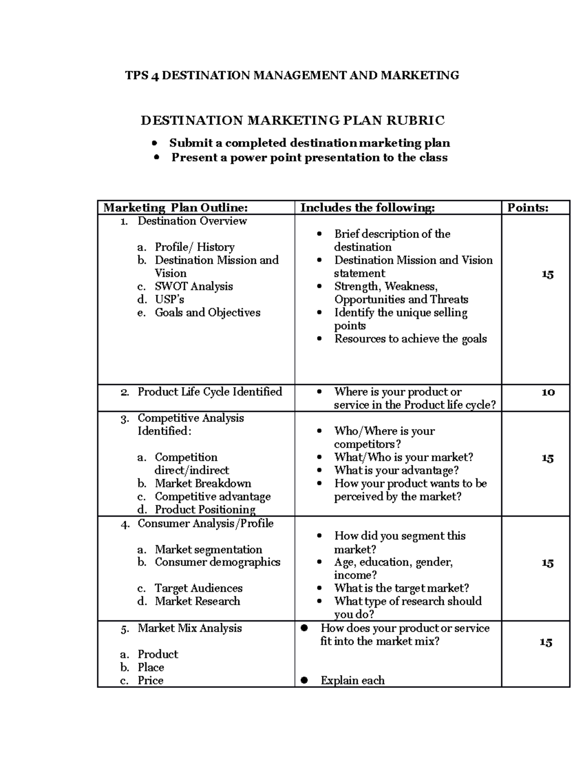 TPS4 Marketing Plan Rubric - TPS 4 DESTINATION MANAGEMENT AND MARKETING DESTINATION MARKETING ...