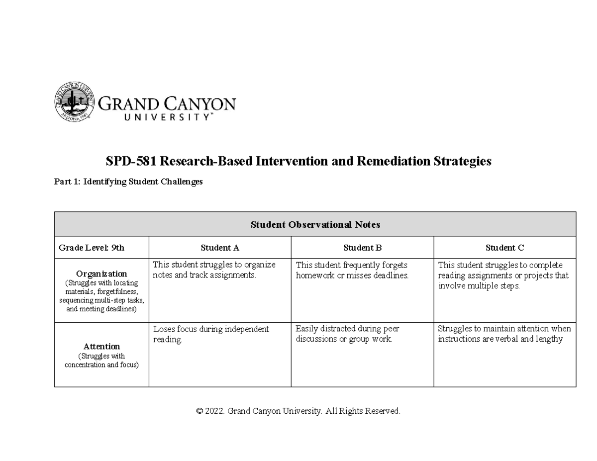 SPD-581 Research-Based Interventions for 9th Grade Student Challenges ...