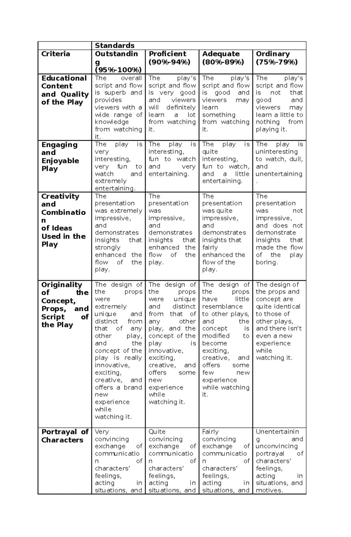 EC115 Arts - Module - Teaching Arts in Elementary Grades Mark Stephen A ...
