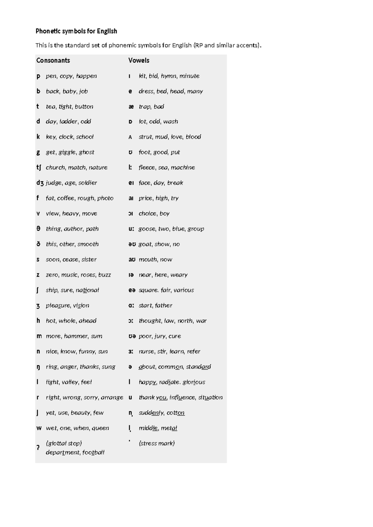 English Phonetic Symbols Guide for RP Accents - Studocu
