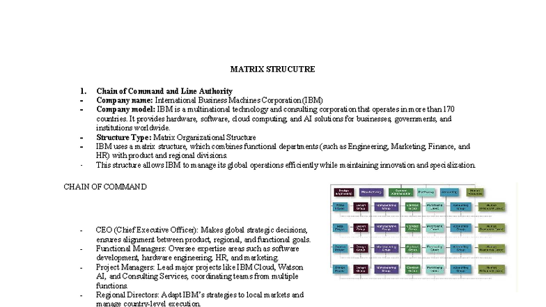 MATRIX STRUCTURE: Chain of Command & Line Authority in IBM - Studocu