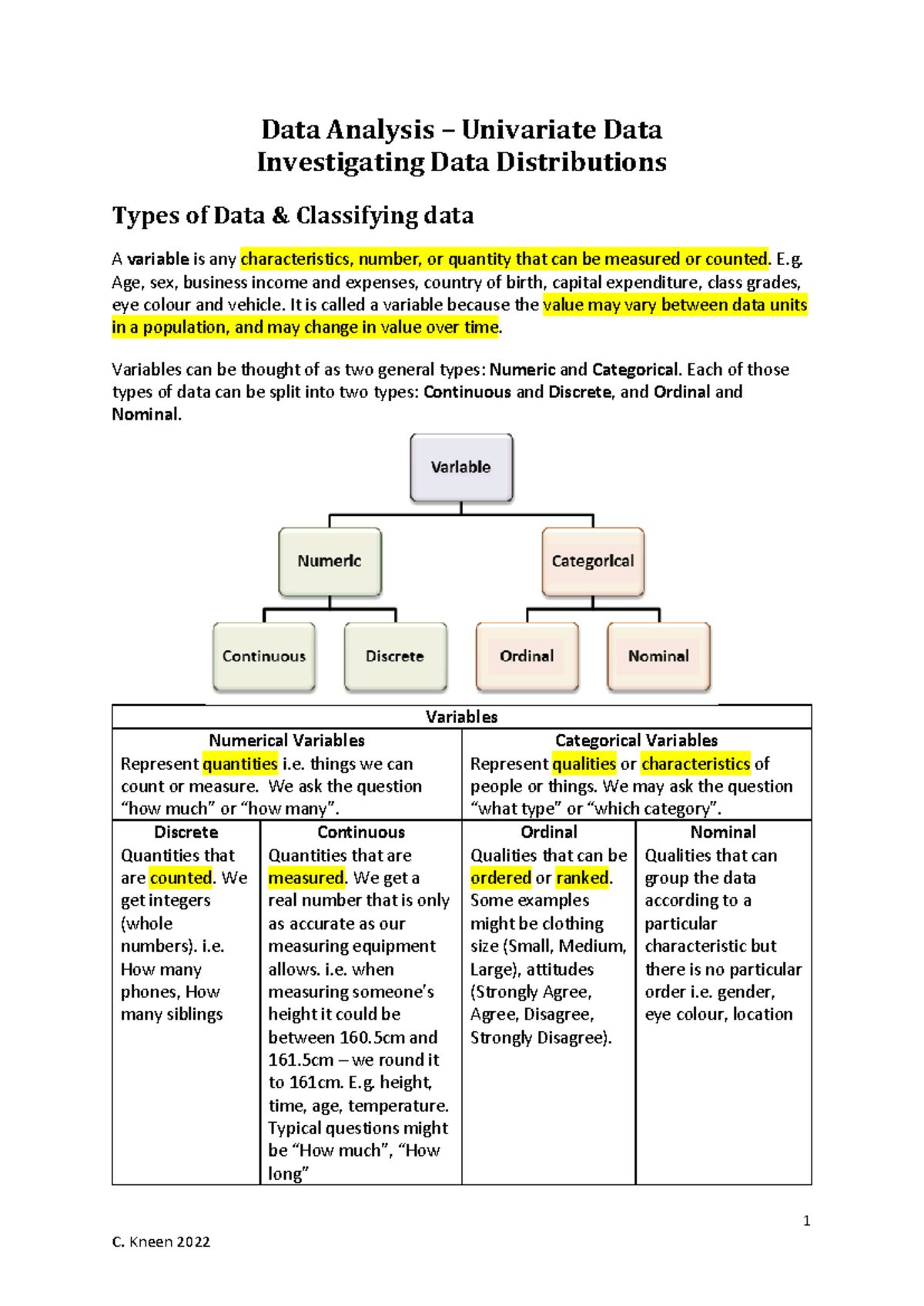 Chapter 1 Summary: Univariate Data Analysis and Distributions - Studocu