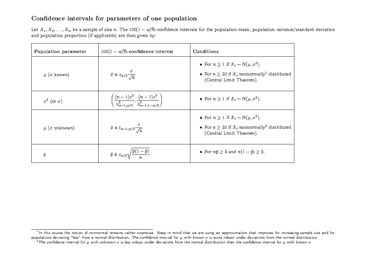 PTS2 Summary: Understanding Confidence Intervals for One & Two ...