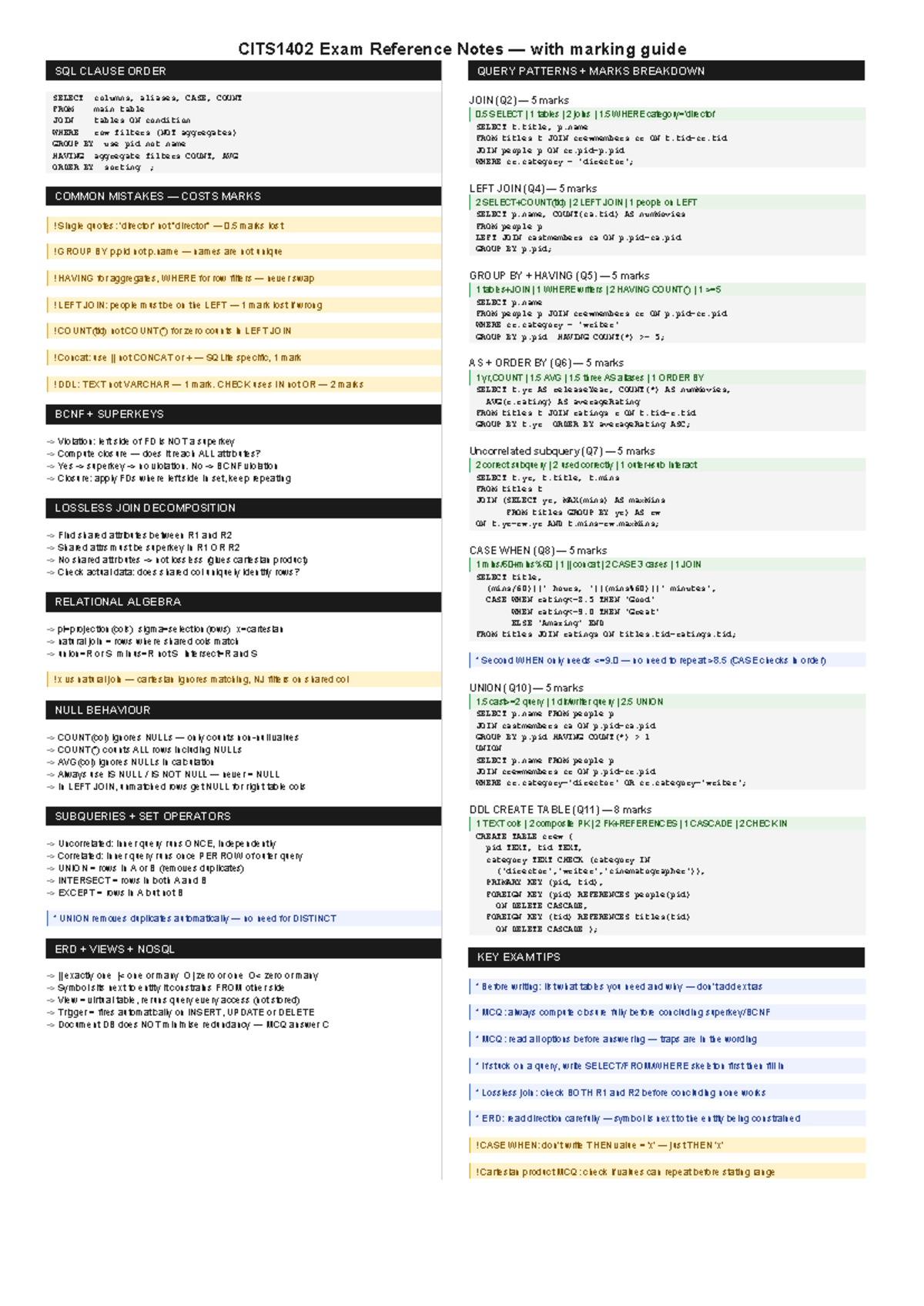 CITS1402 Final Exam SQL Reference Notes and Marking Guide - Studocu
