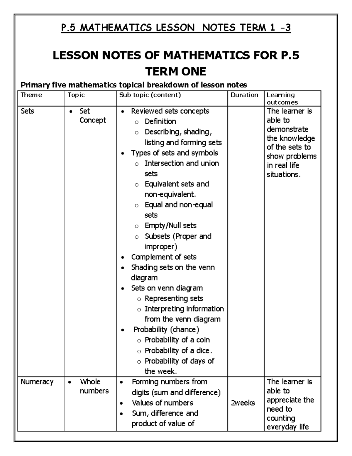 P5 Mathematics Lesson Notes - Term 1 - Comprehensive Overview - Studocu