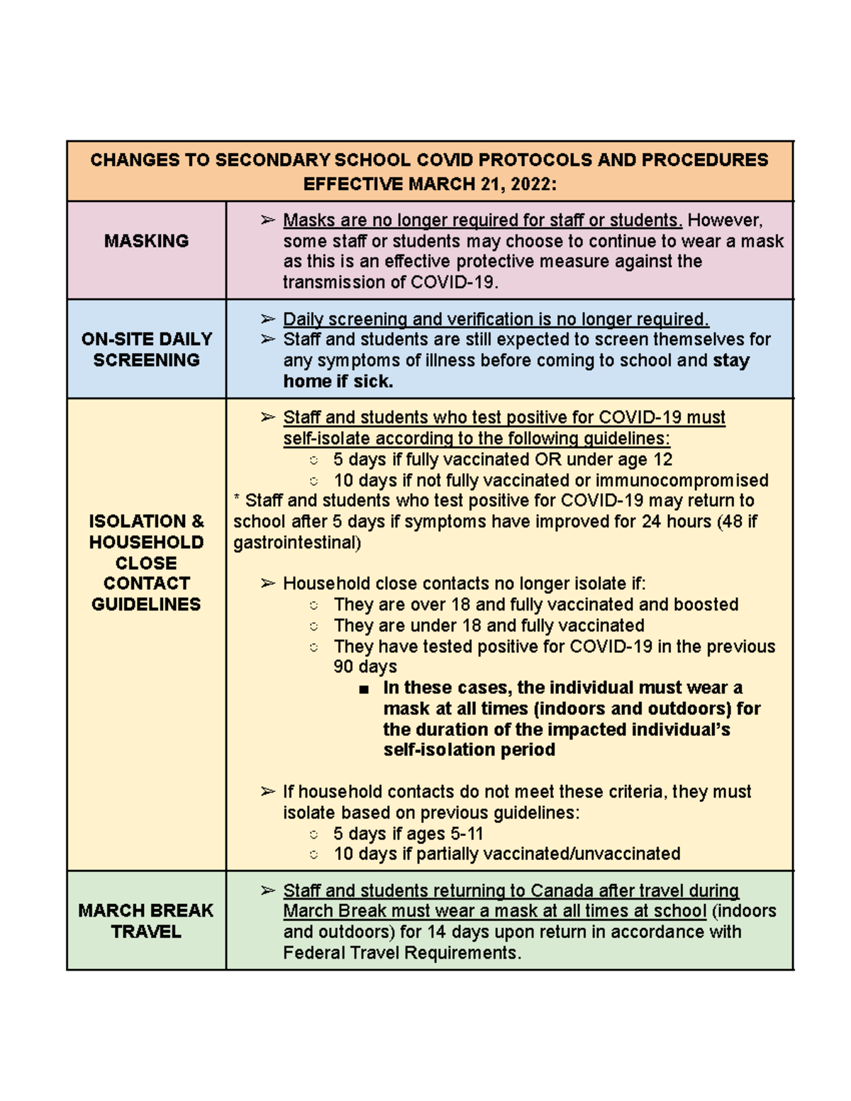 Covid Protocol Changes for Secondary Schools - Effective March 21, 2022 ...
