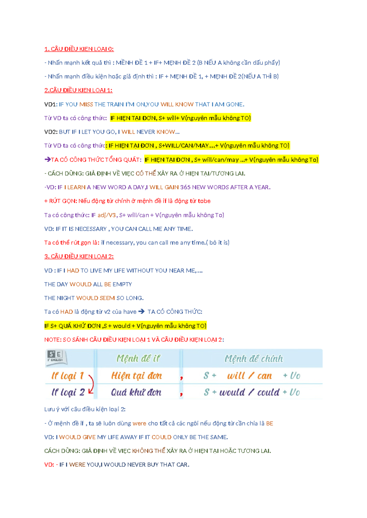 CÂU ĐIỀU KIỆN - DÂDASD - 1. CÂU ĐIỀU KIỆN LOẠI 0: Nhấn mạnh kết quả thì ...