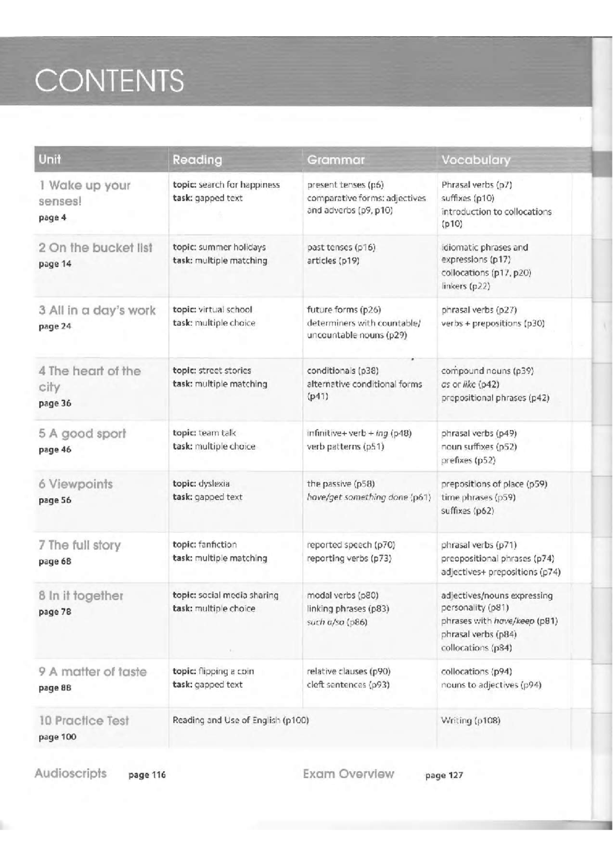 Workbook B2 U1: Exploring Grammar, Vocabulary, and Experiences - Studocu