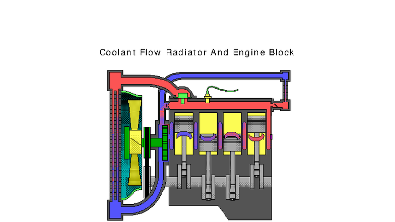 Coolant Flow in Radiators and Engine Blocks: A Detailed Overview - Studocu