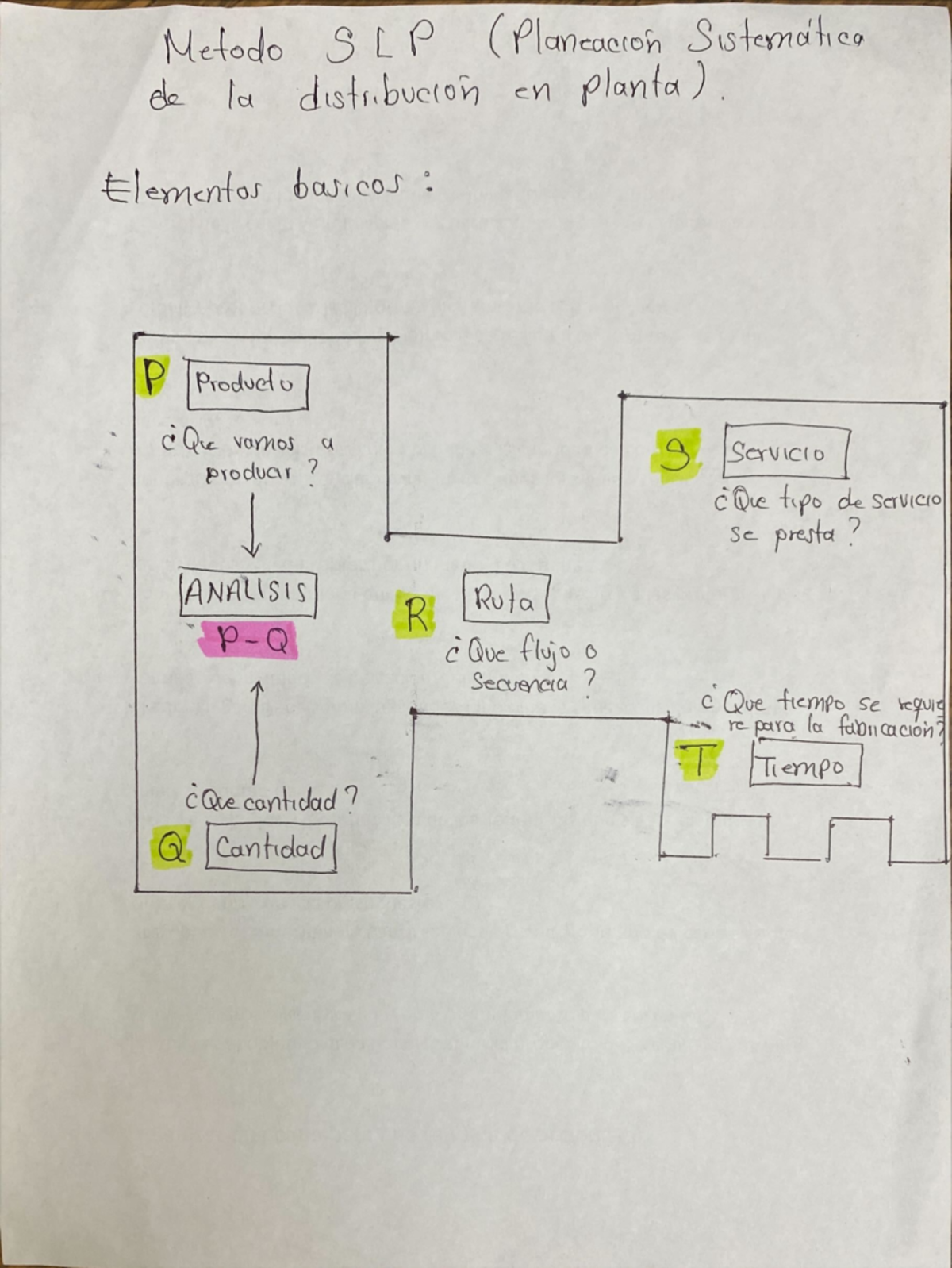 Método SLP: Planeación en la Distribución de Planta - Análisis y ...