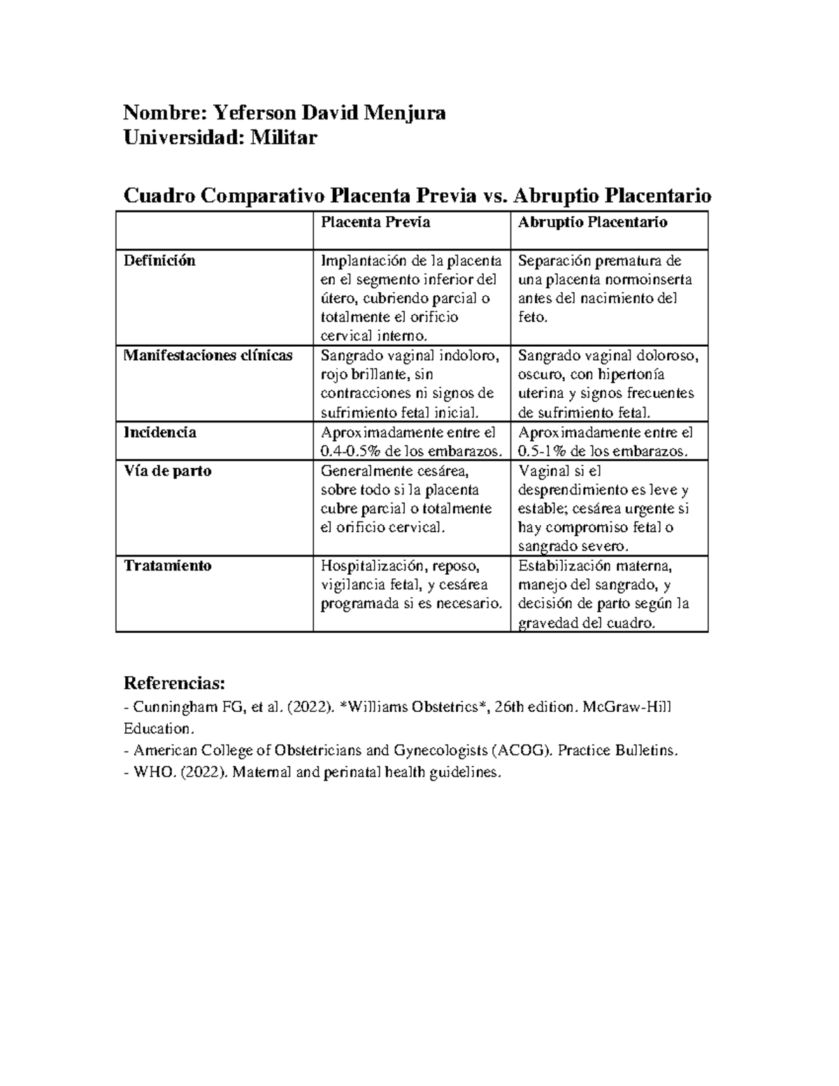 Cuadro Comparativo: Placenta Previa vs. Abruptio Placentario - Yeferson ...