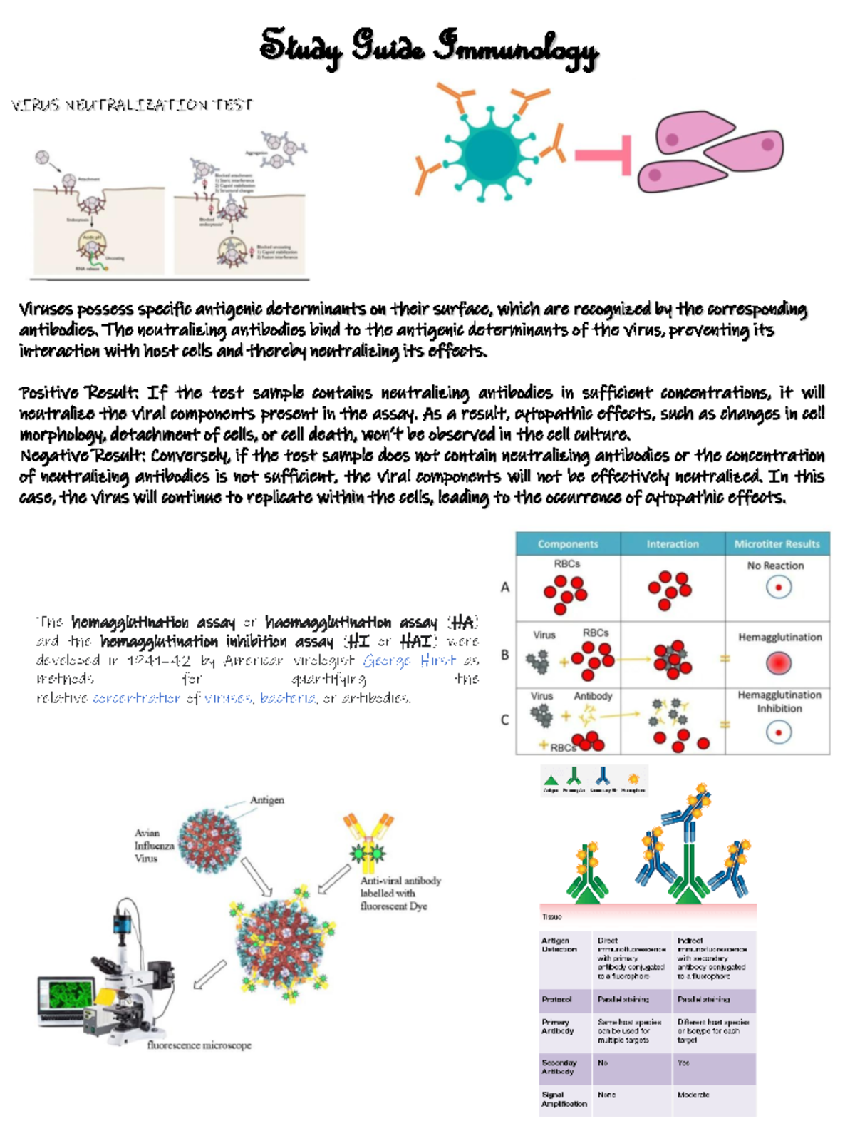 Study guide[ 14] block 3 - Study Guide Immunology VIRUS NEUTRALIZATION ...