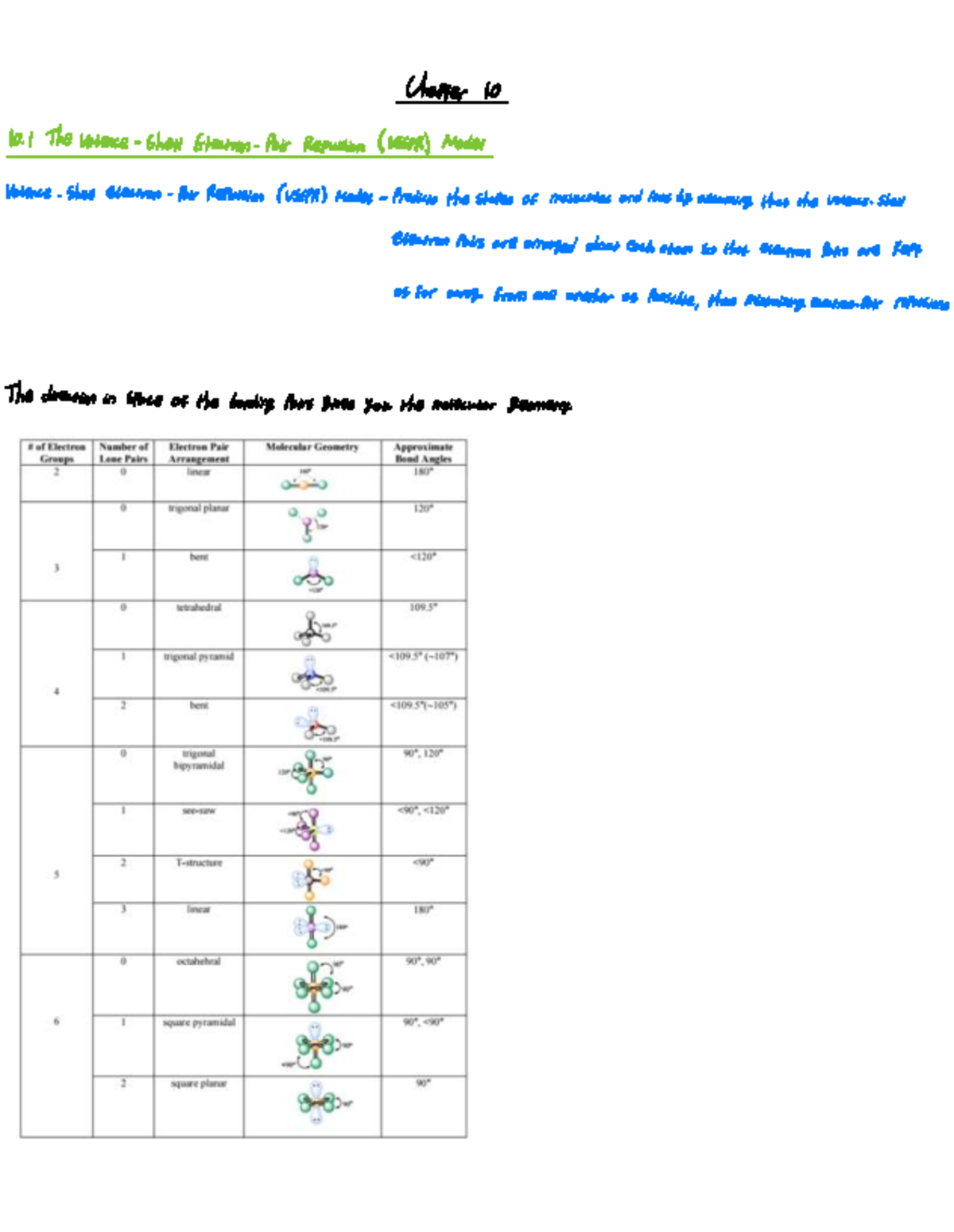 Chapter 10: Valence Shell Electron Pair Repulsion (VSEPR) Theory Notes ...