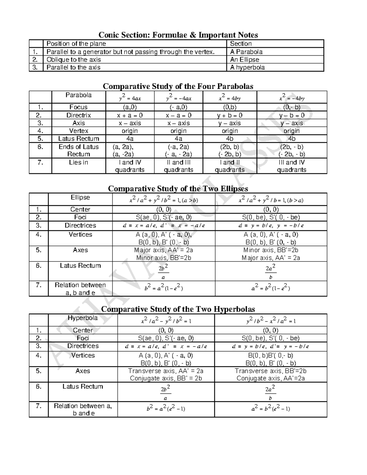 Conic Sections: Key Formulae & Important Notes for Study - Studocu