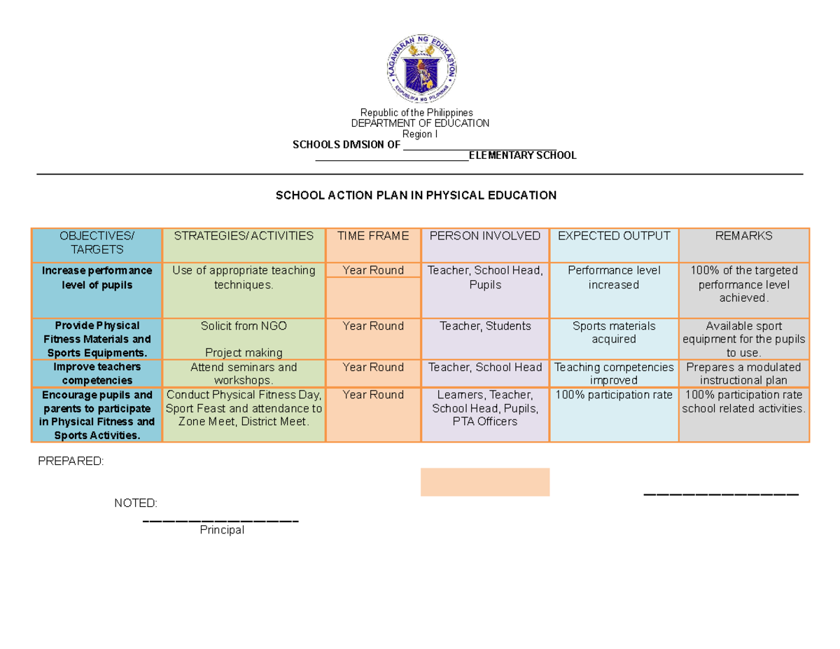 School Action Plan in PE S.Y. for Improved Student Performance - Studocu