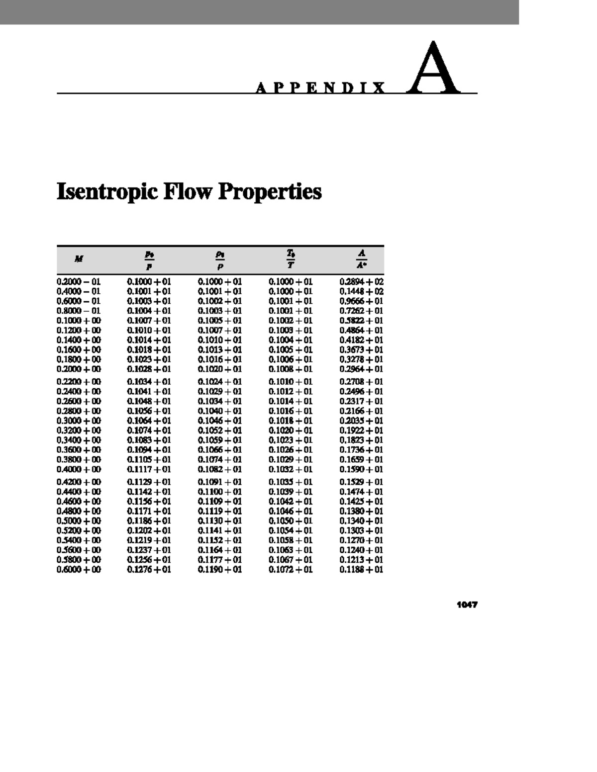 Isentropic Flow Properties and Standard Atmosphere Data (ENGR 101 ...