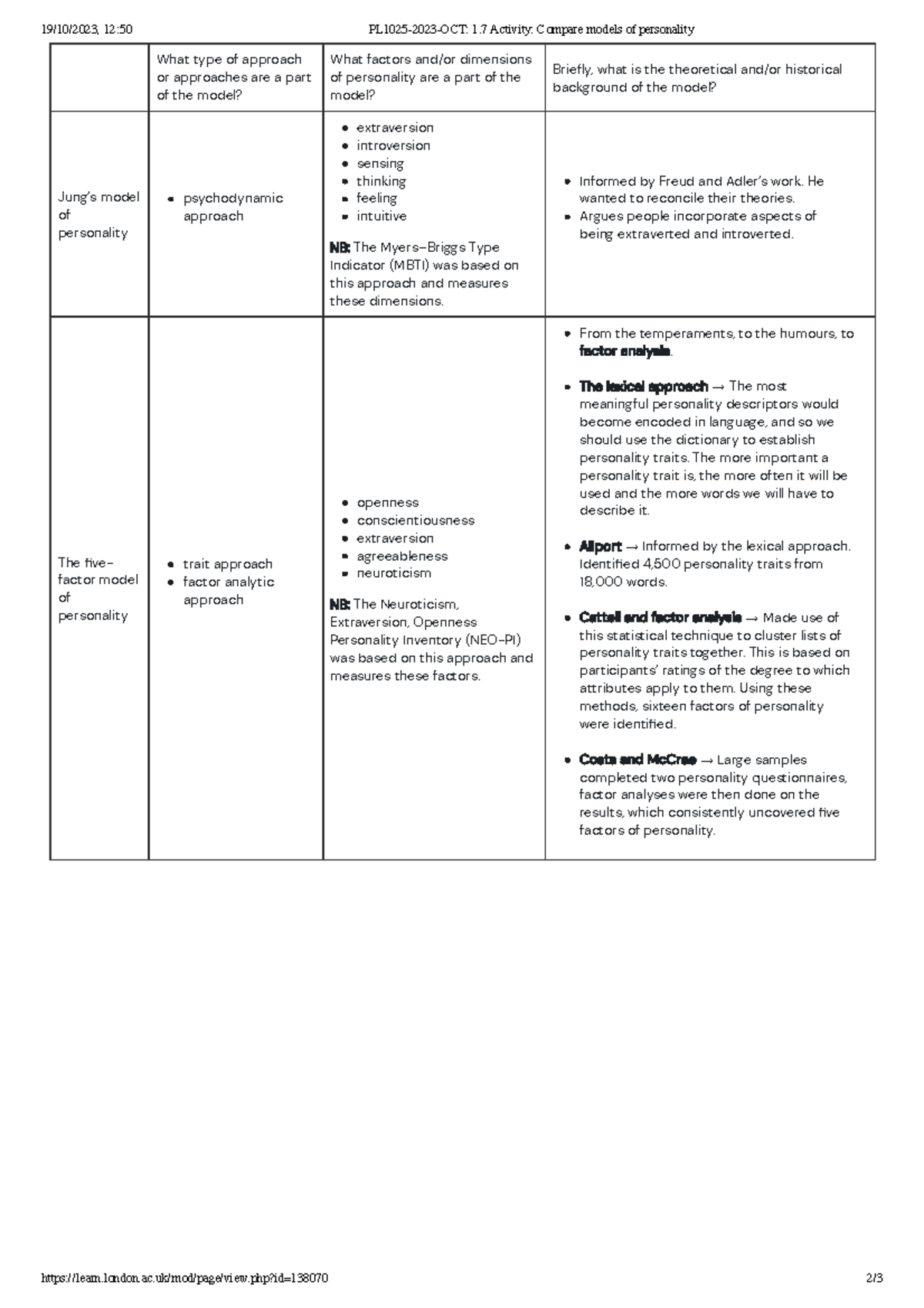 12:50 LPI Summary: Comparing Personality Models and Approaches - Studocu