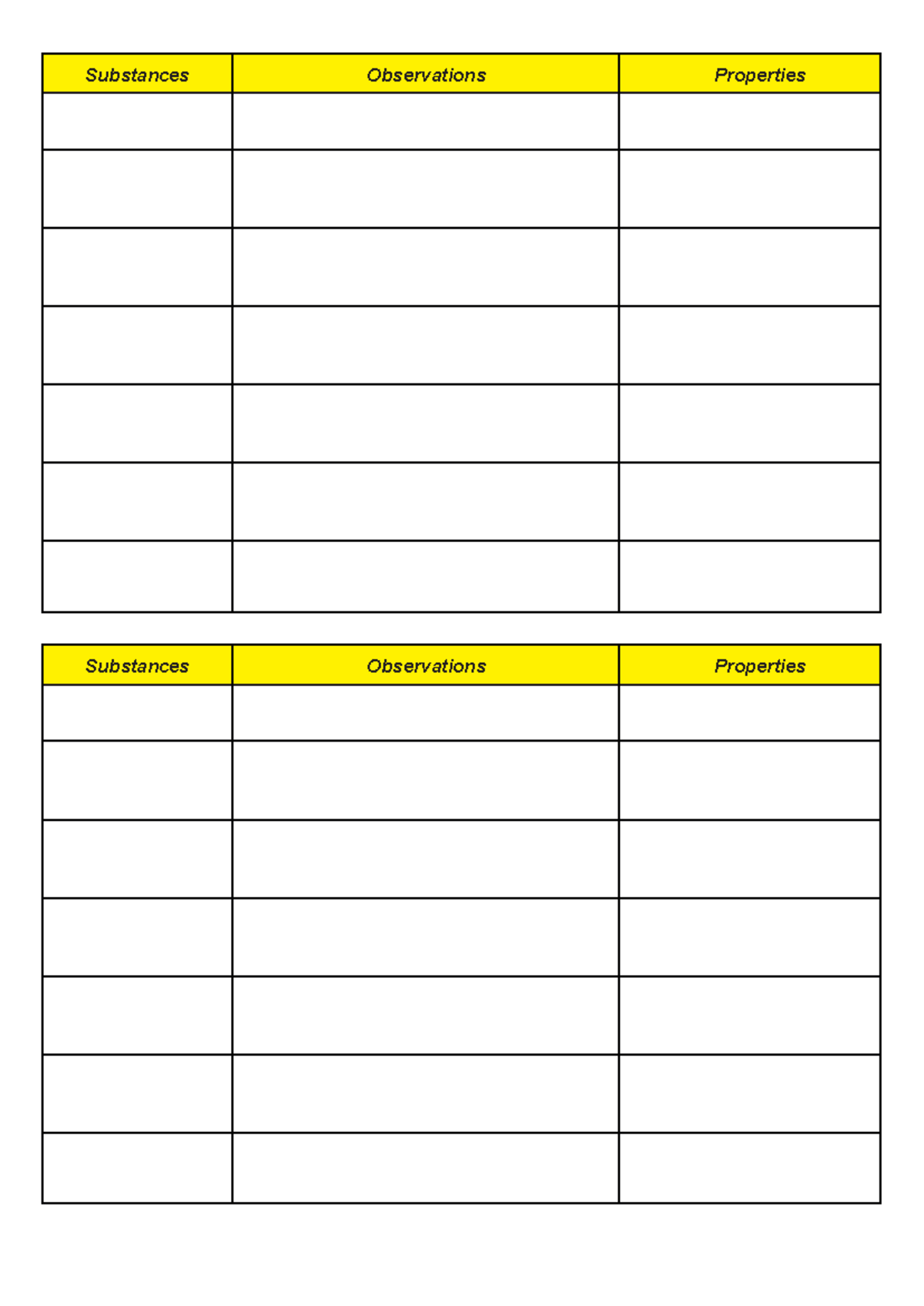 Properties of Matter: Observations and Analysis - Studocu