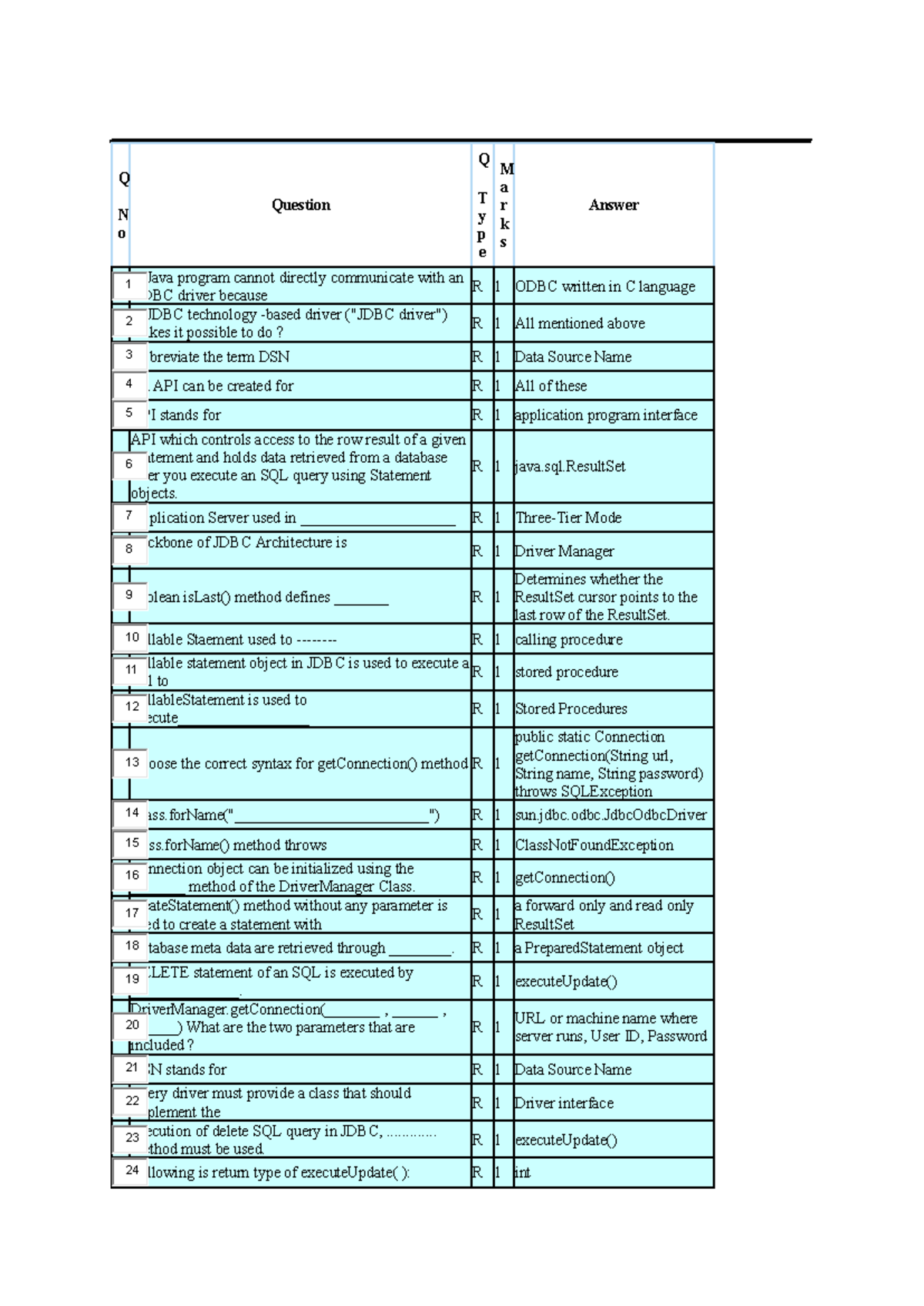 Ch4 - rtnrtnrt - Q N o Question Q T y p e M a r k s Answer A Java ...