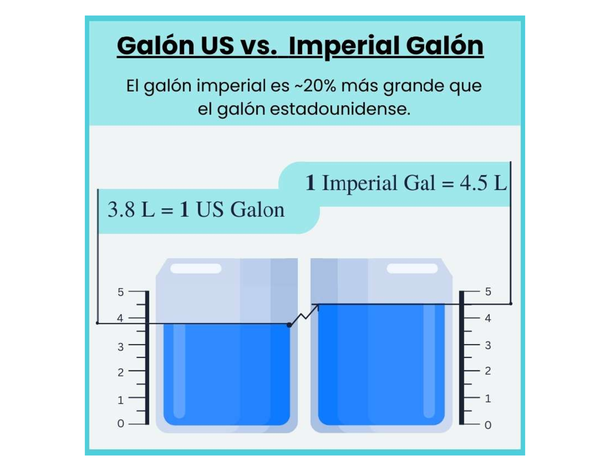 Diferencias entre Galón US y Galón Imperial: Medidas y Conexiones - Studocu