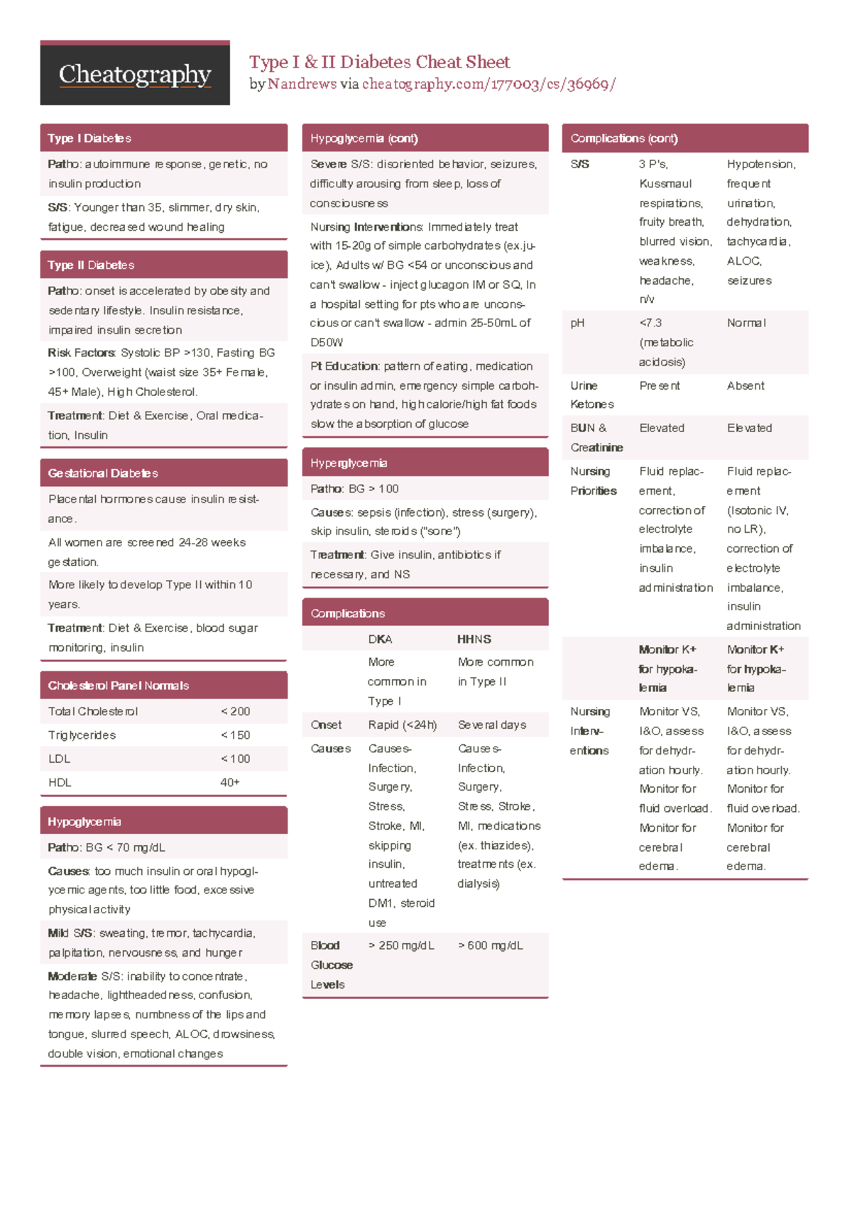 Type I & II Diabetes Overview and Cheat Sheet (Diabetes 101) - Studocu