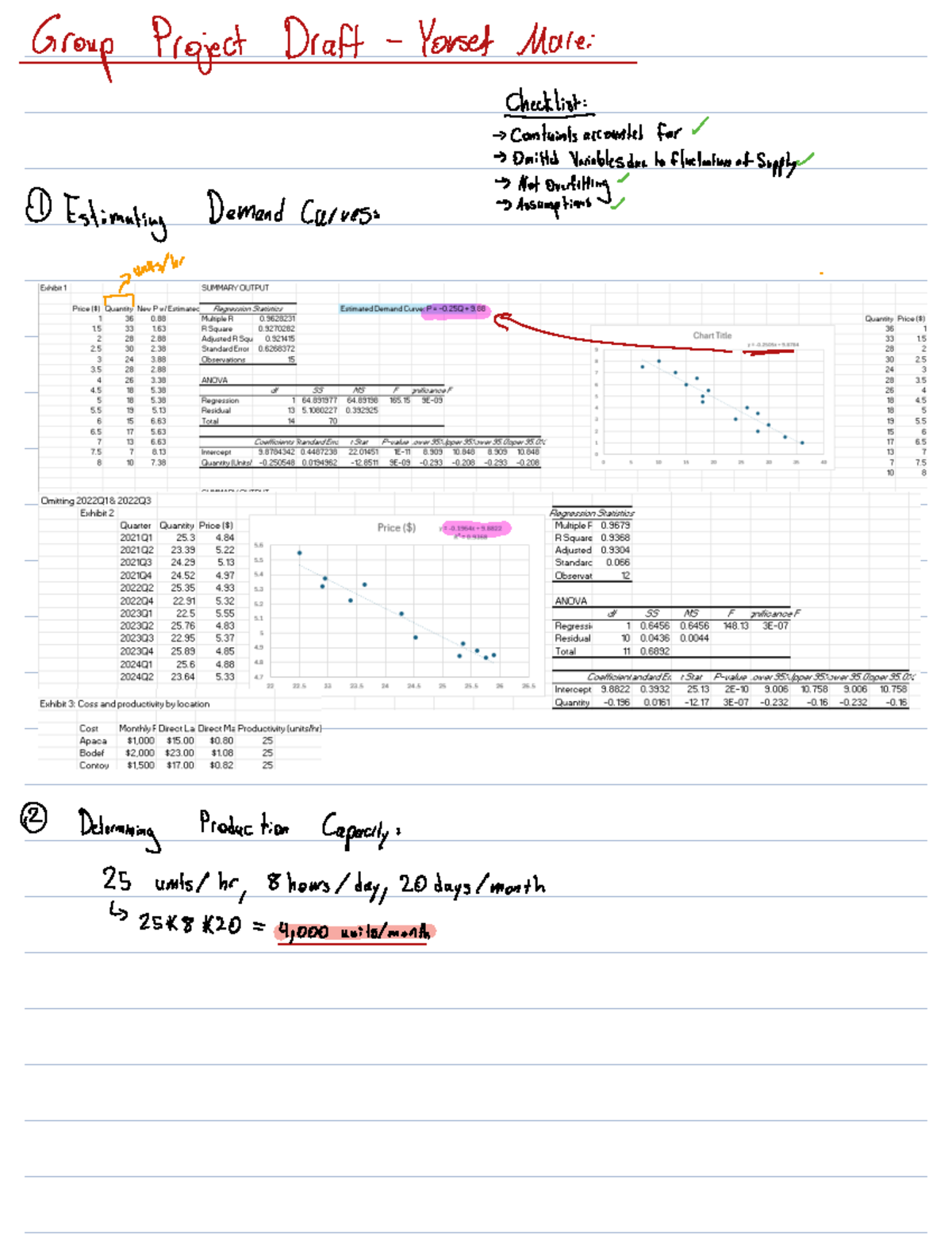 Group Project Draft: Estimating Demand Curves & Production Capacity ...