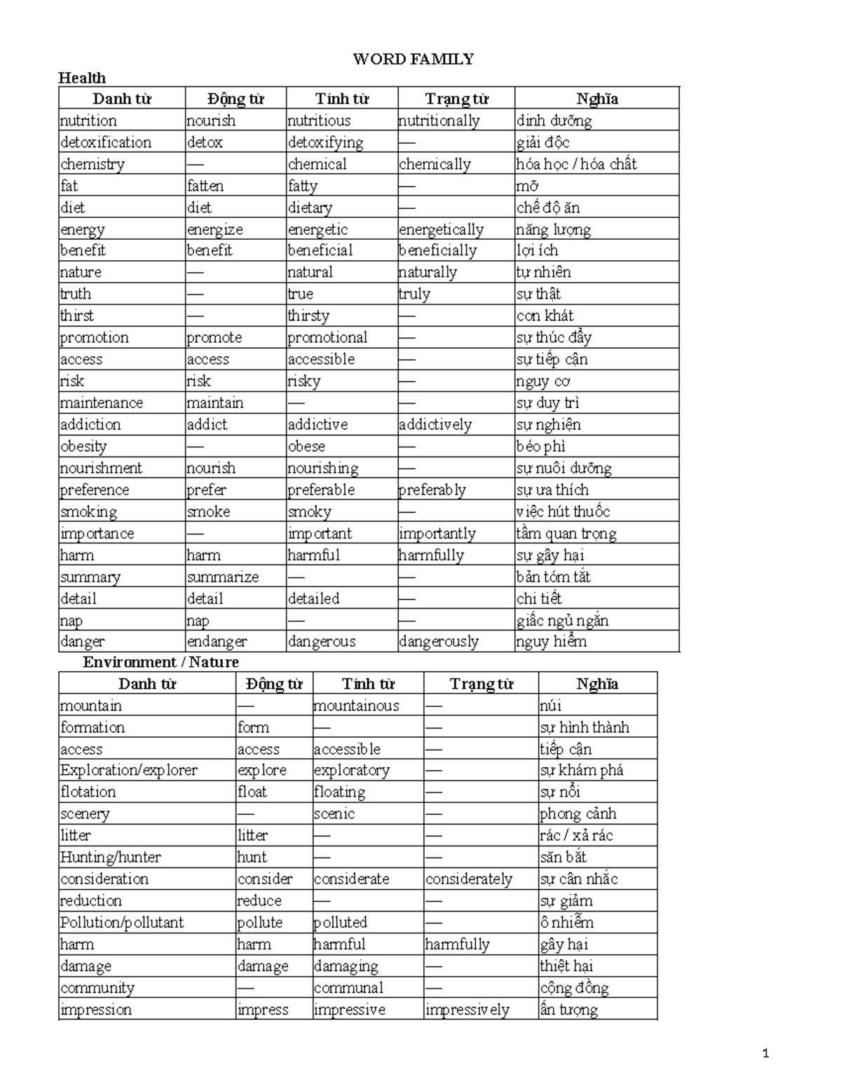 2nd Sem - VOCA - Word Family Study Guide - Studocu