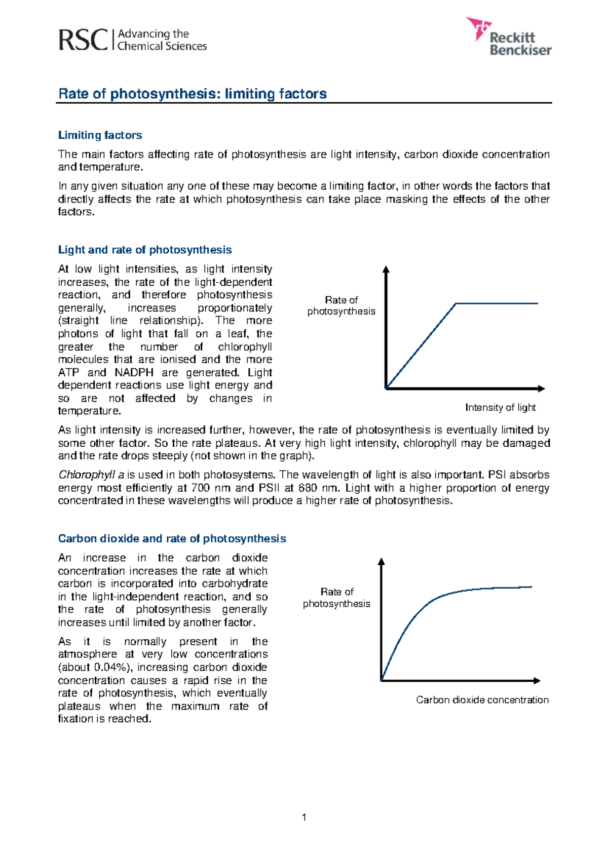 Biology 101: Limiting Factors Impacting Rate of Photosynthesis - Studocu