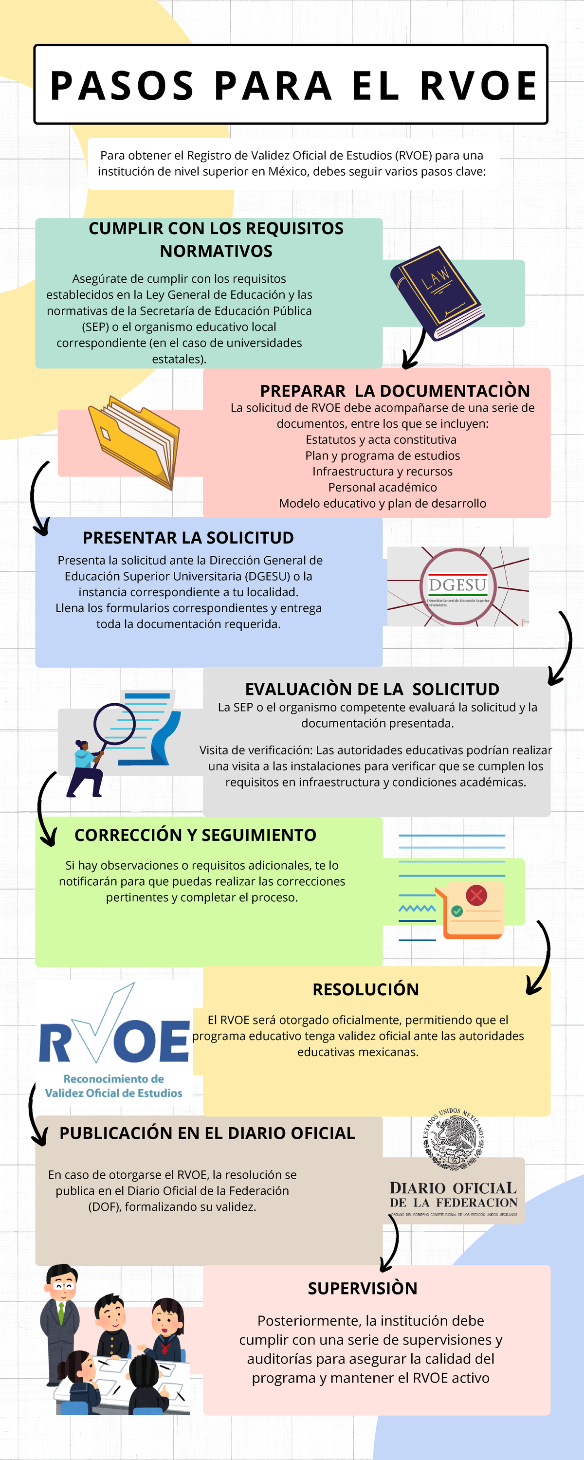 5 - Infografia - CUMPLIR CON LOS REQUISITOS NORMATIVOS Asegúrate de ...