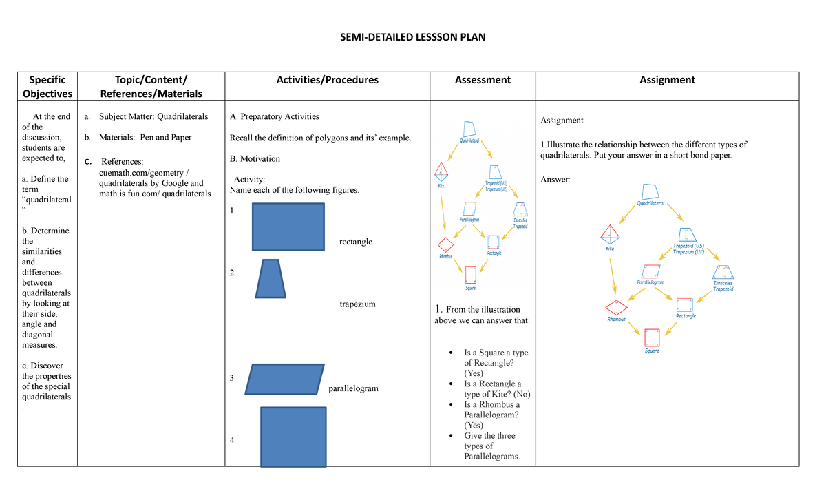 Lesson Plan: Understanding Quadrilaterals in Geometry - Studocu