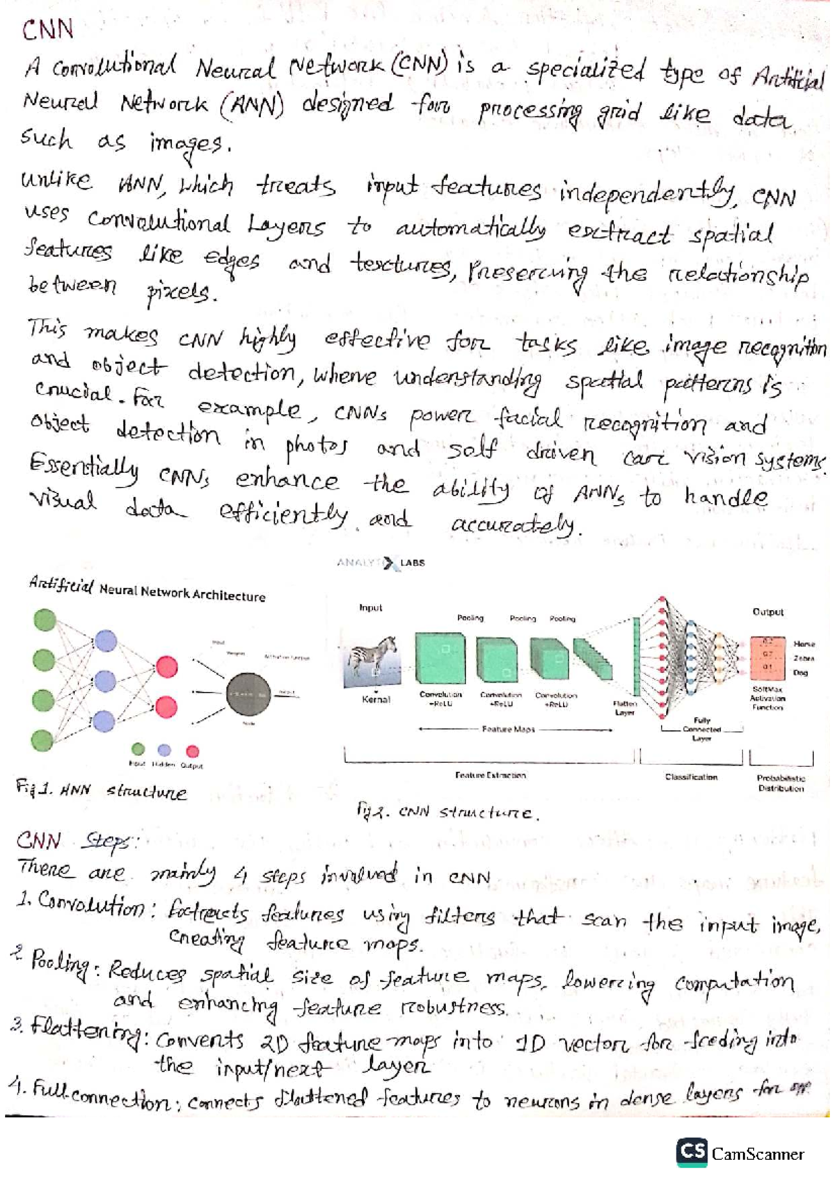 CNN: Understanding Convolutional Neural Networks for Image Processing ...