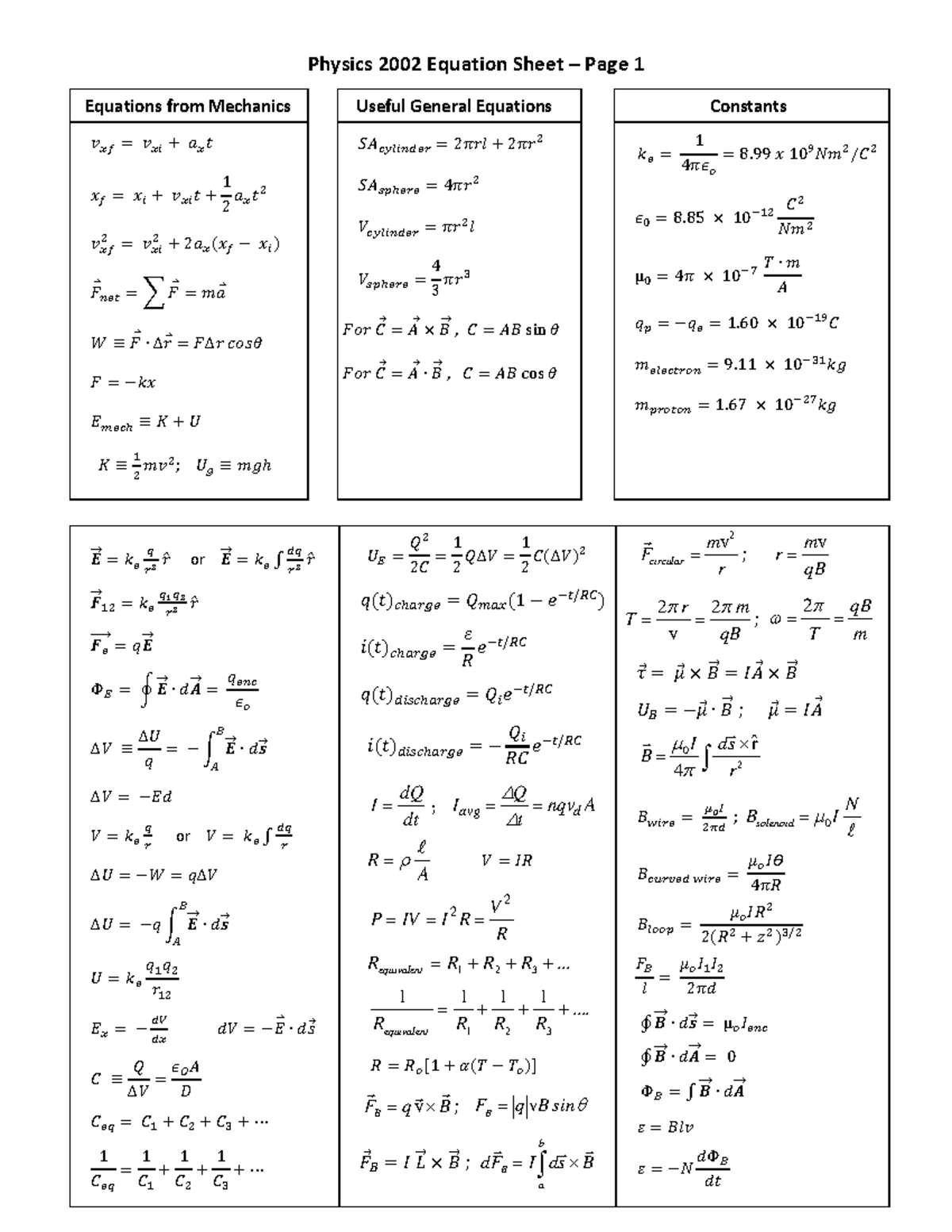 Equation Sheet - PHYS 2002 Mechanics Overview Page 1 - Studocu