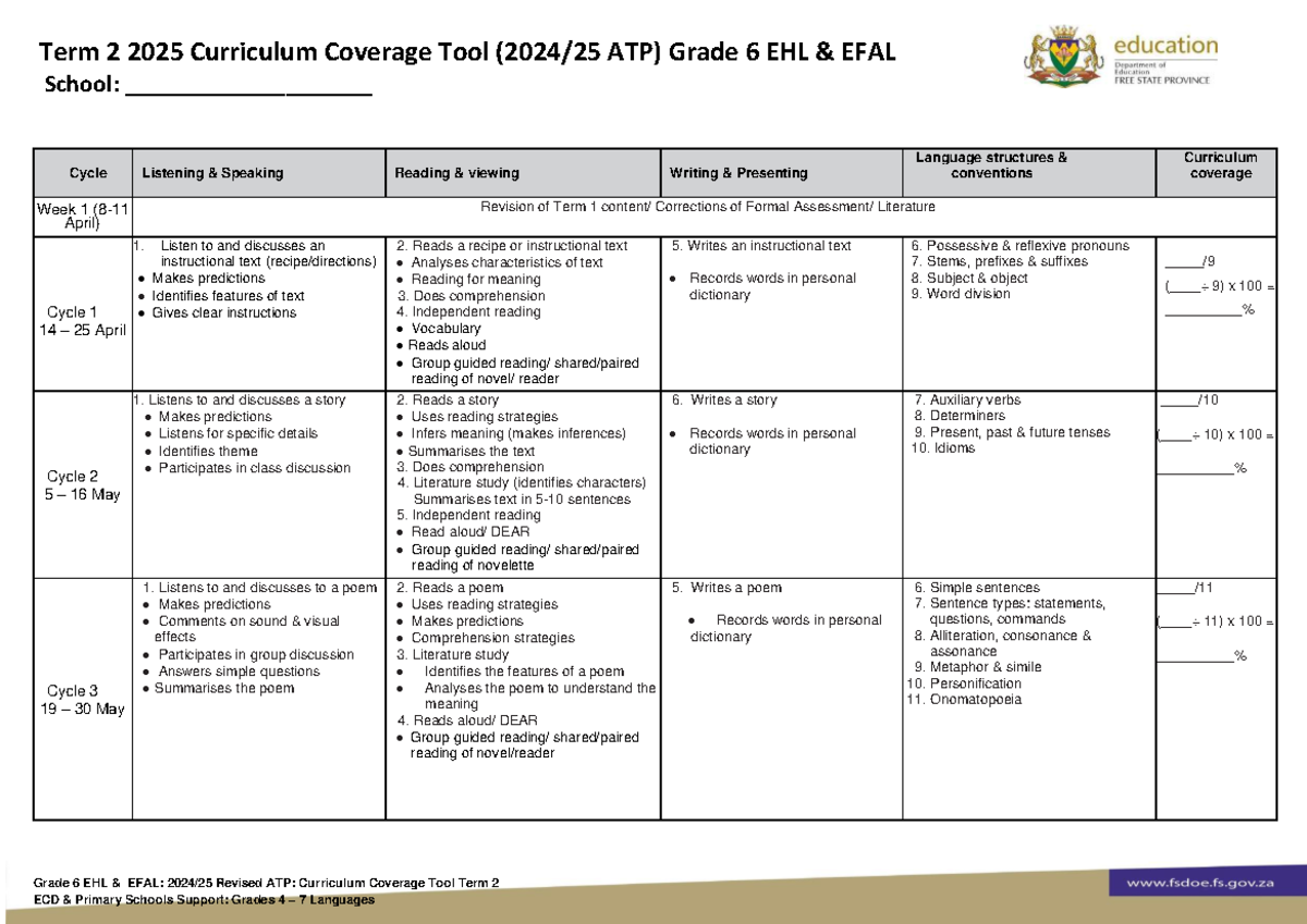 Grade 6 EHL EFAL Term 2 Curriculum Coverage Tool (Revised ATP) - Studocu