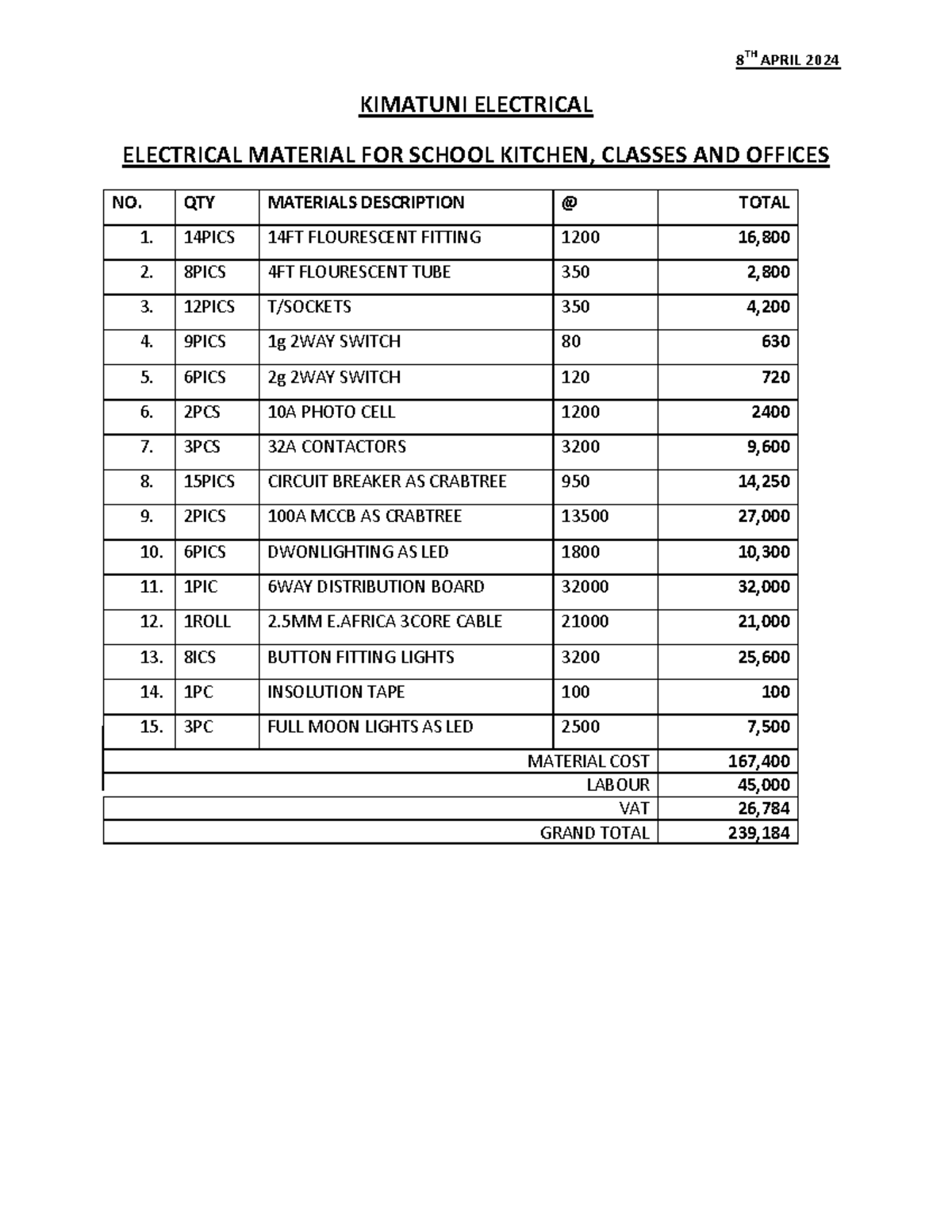 KIMATUNI ELECTRICAL: Material List for School Kitchen & Classes - Studocu