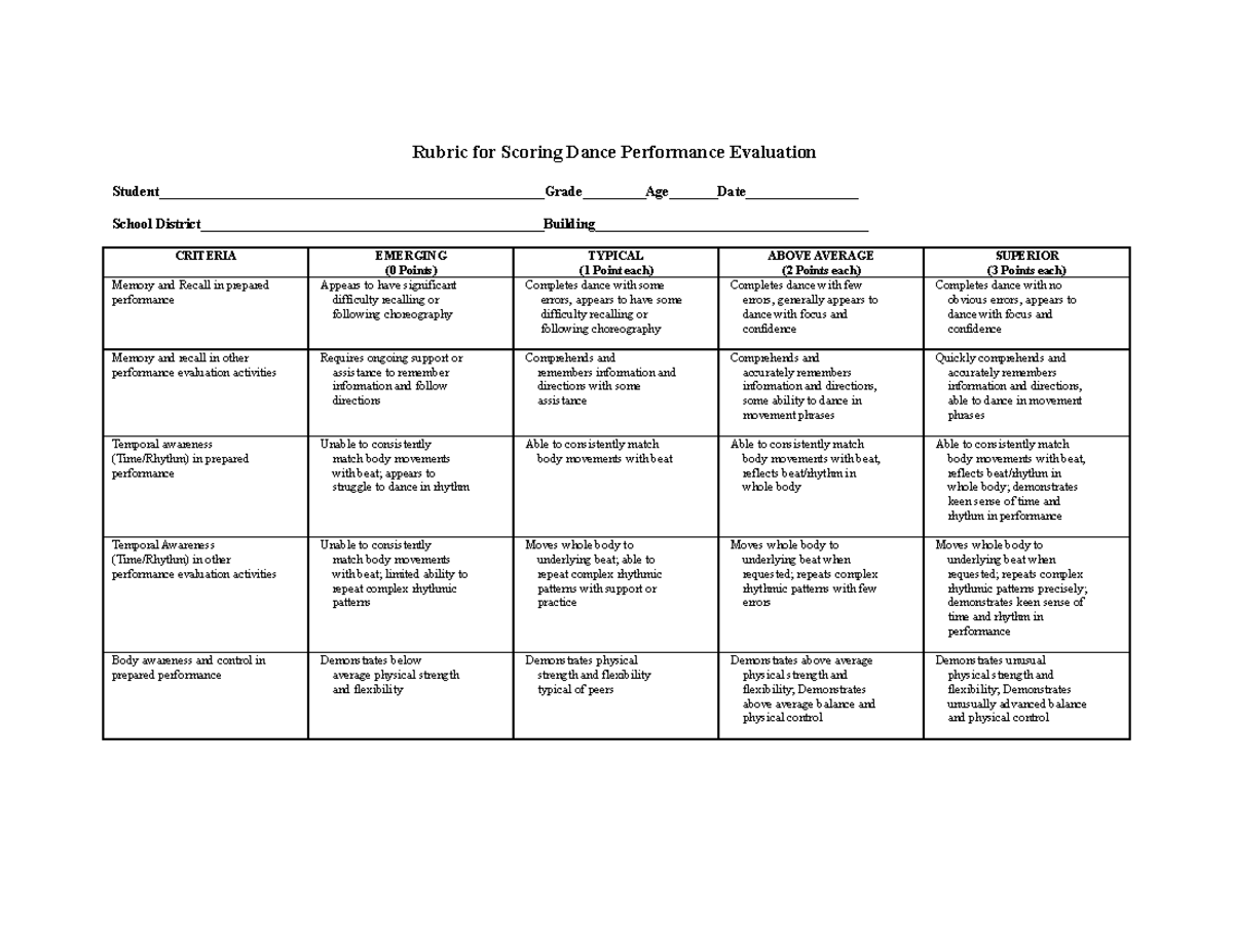 Dance Performance Evaluation Scoring Rubric: Criteria & Points - Studocu