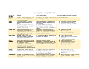Philip Crosby Infografia - LA FILOSOFIA CERO DEFECTOS “La calidad no ...
