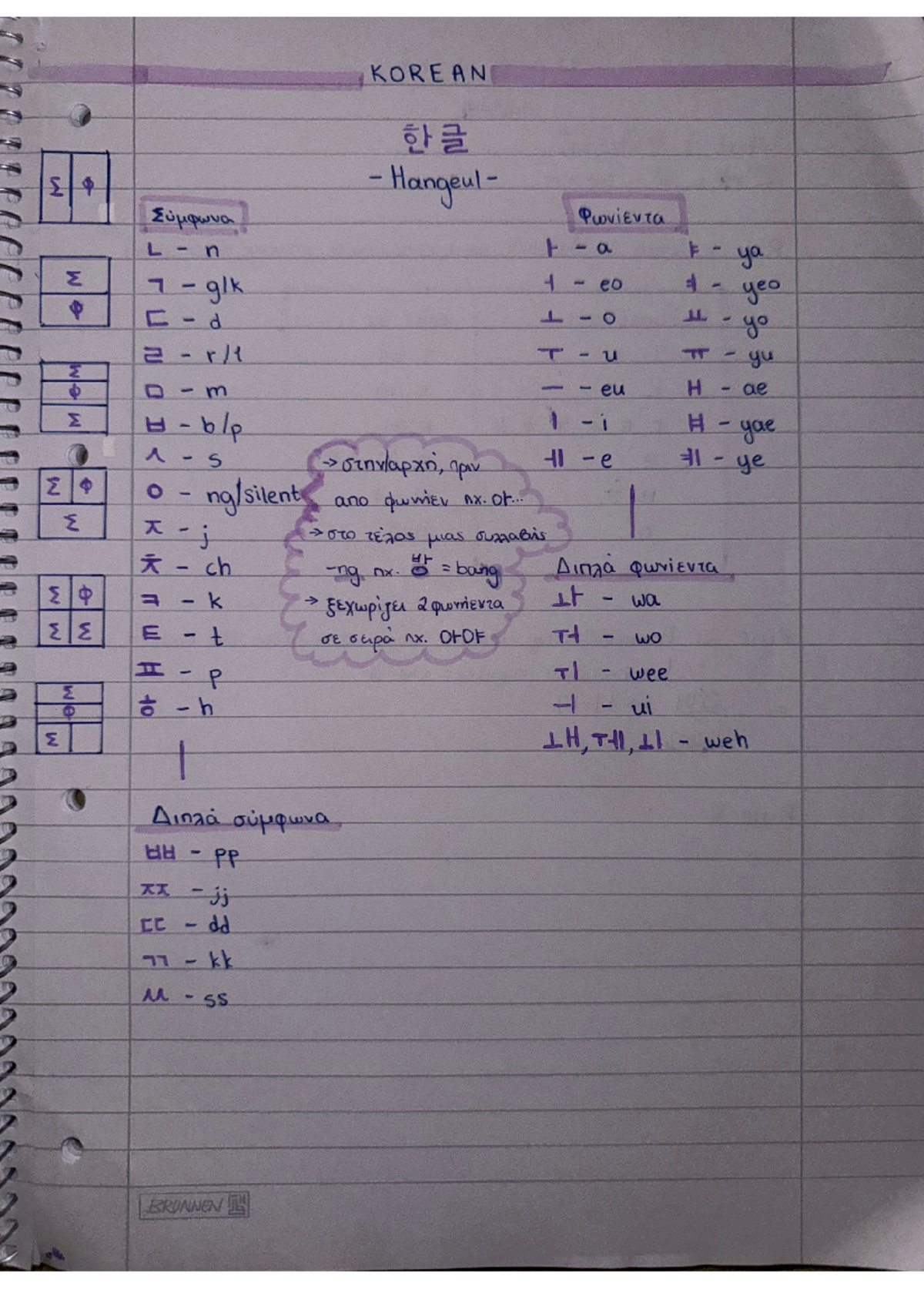 KOREAN NP Final Exam Review - Hangul Insights and Analysis - Studocu