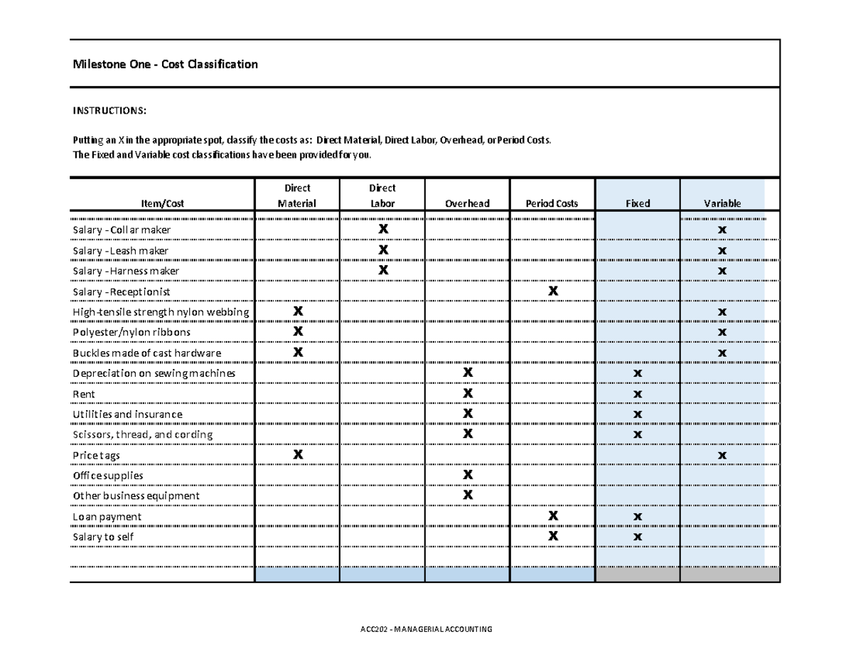 ACC 202 Project Workbook Milestone 3: Cost Classification & Analysis ...