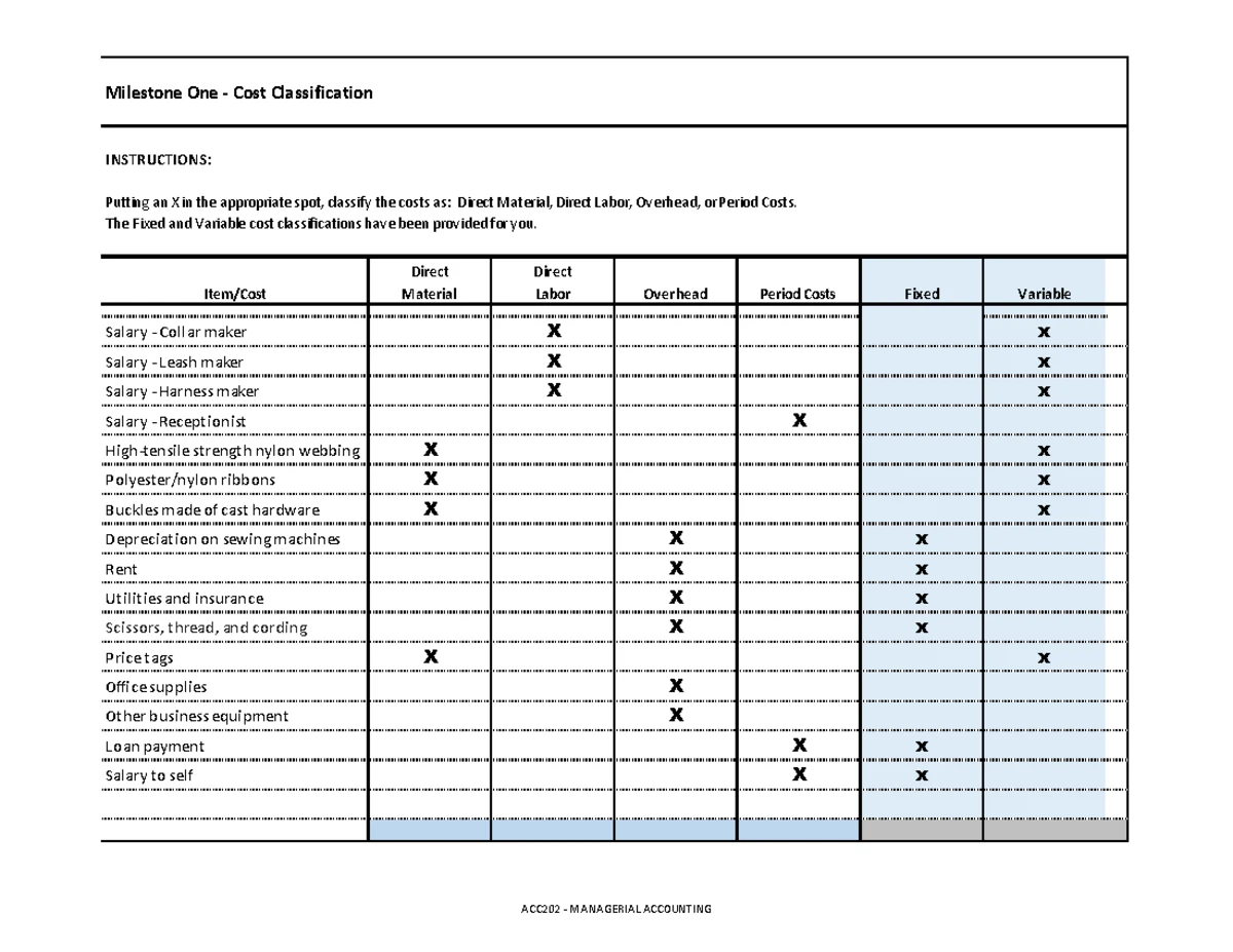 Amazon ACC 202 - Module 3-2 Costing Methods Analysis and Overview - Studocu