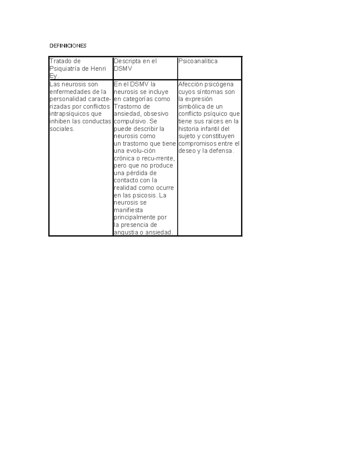 Definicion Cuadro Comparativo Henry Ey - DEFINICIONES Tratado de ...