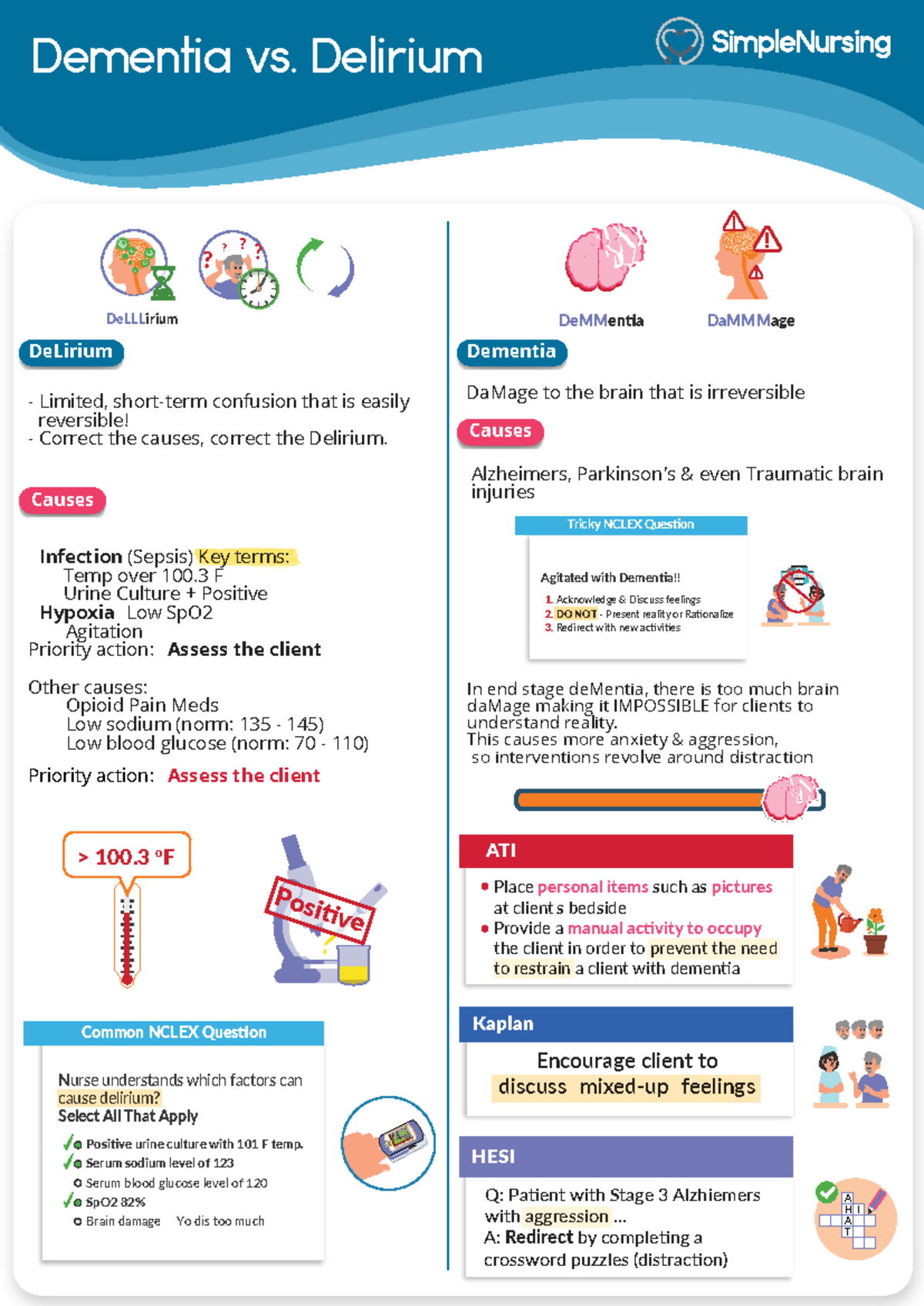 Dementia vs. Delirium: Key Insights for NCLEX Prep - Studocu