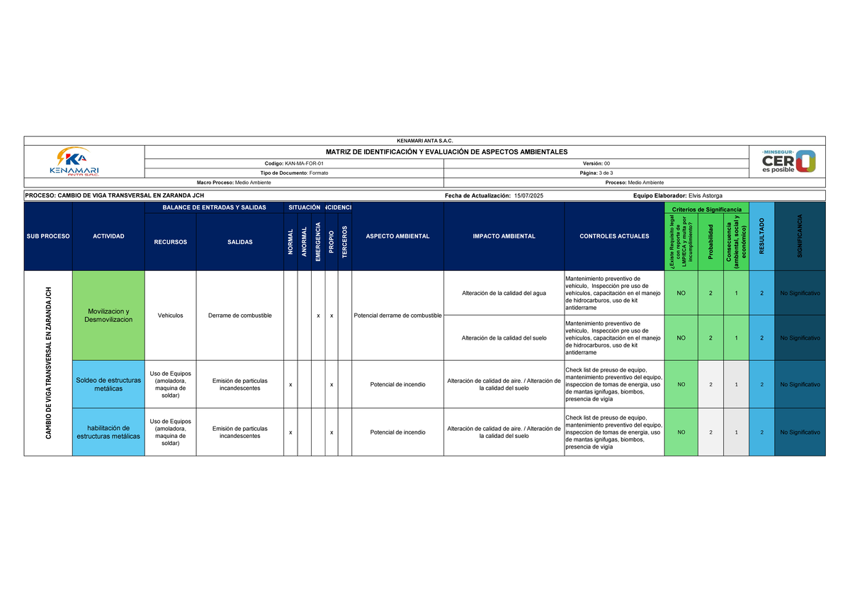 Matriz de Identificación y Evaluación Ambiental - Cambio de Viga ...