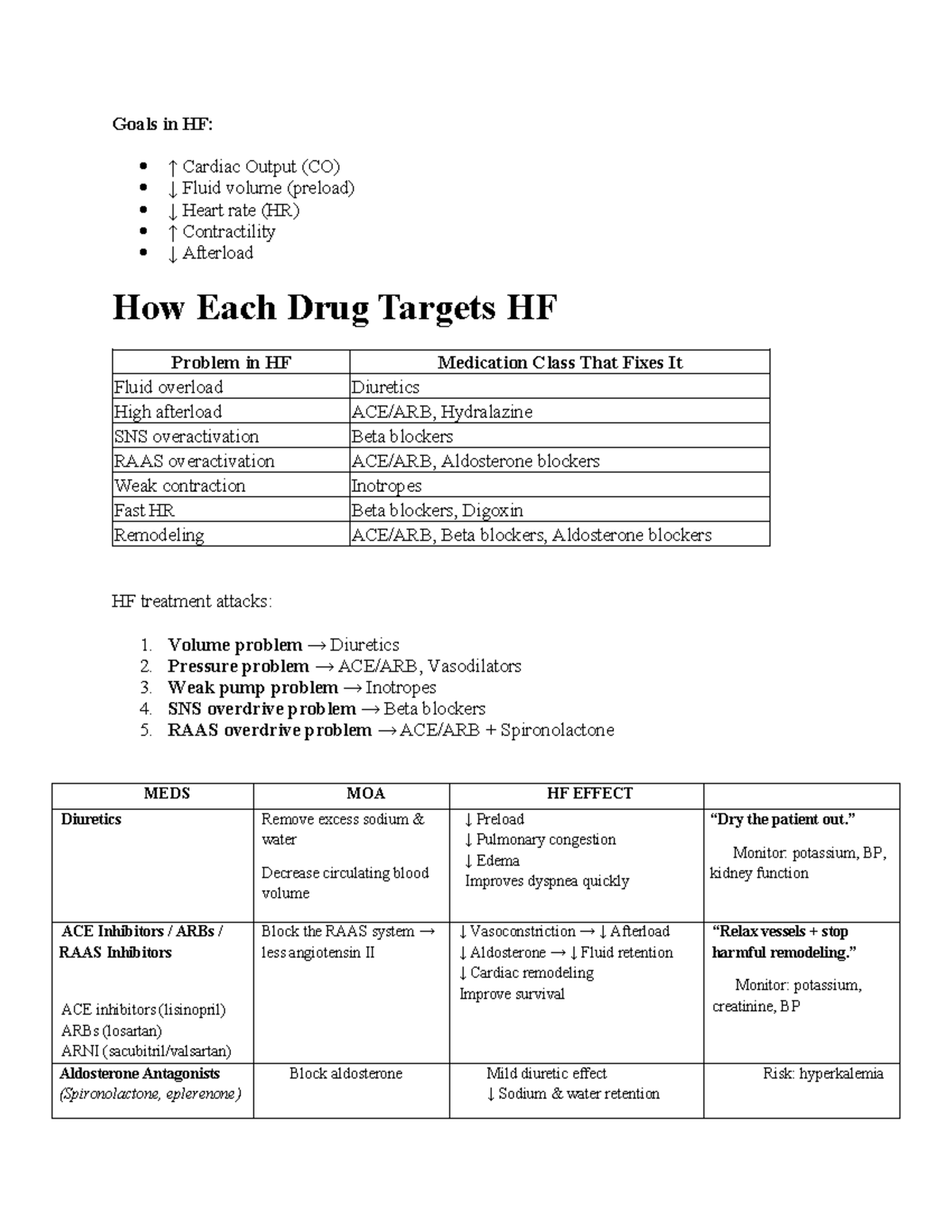HF Meds: Targeting Cardiac Output & Fluid Management - Studocu