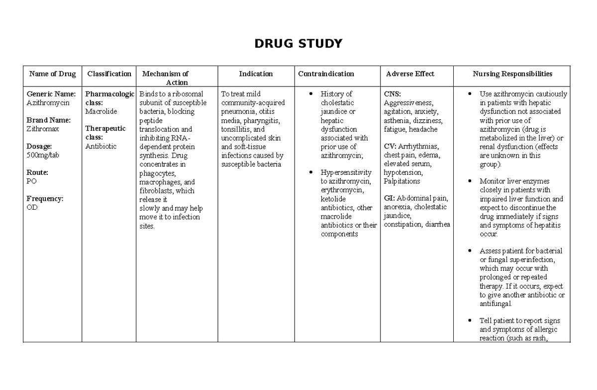 Drug Study: Azithromycin, Hyoscine-N-Butylbromide Overview and Care ...