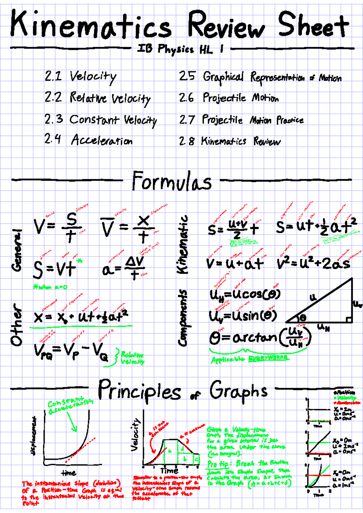 IB Physics HL Kinematics Exam Review Sheet - Studocu