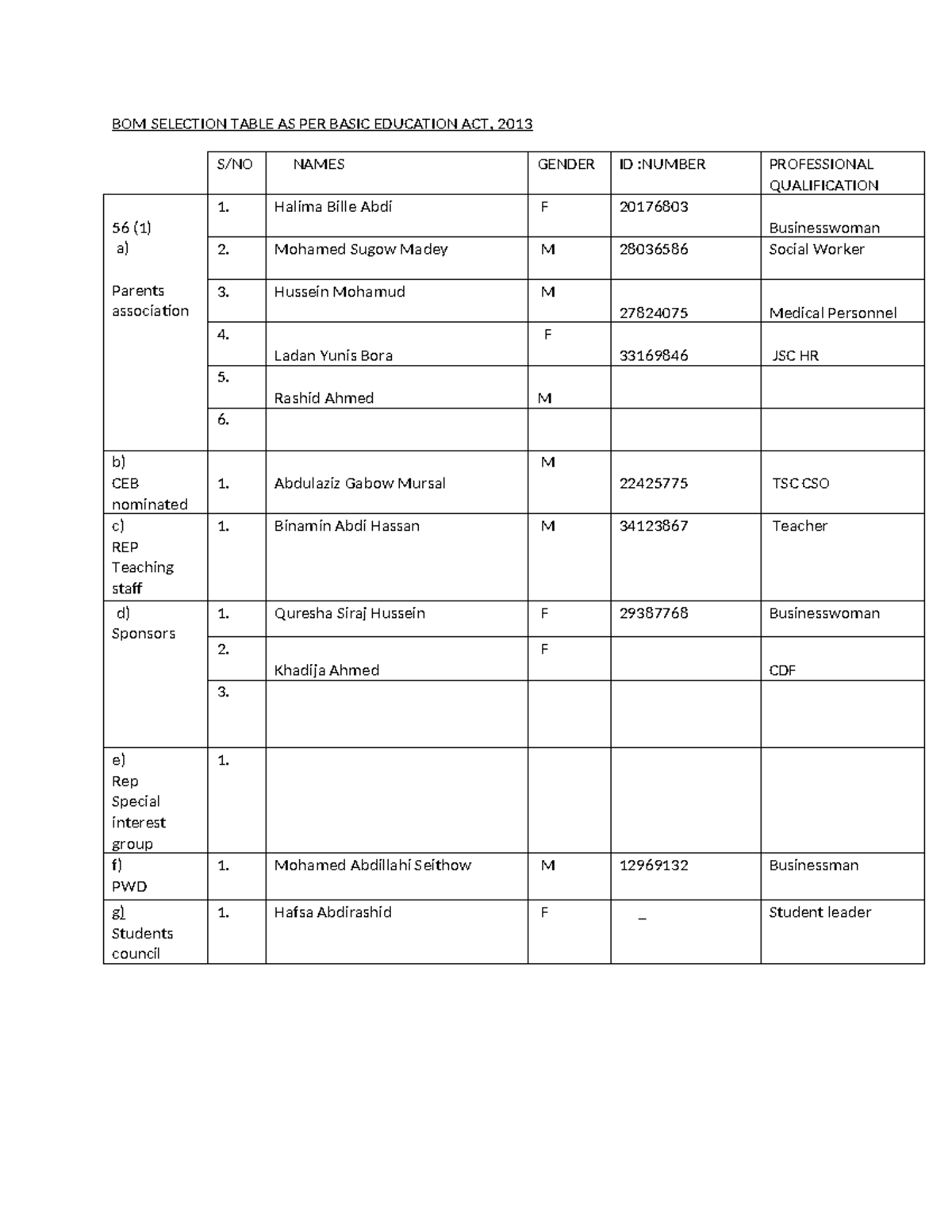 BOM Selection Table as per Basic Education Act, 2013 - Parents & Staff ...