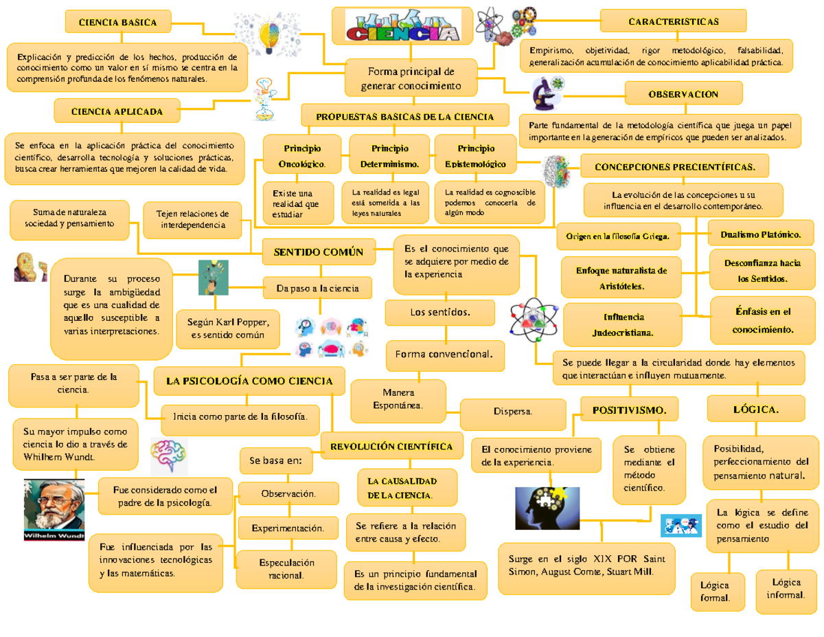 Mapa Conceptual De La Ciencia Y Sus Caractersticas Pdf Gratis - Infoupdate.org