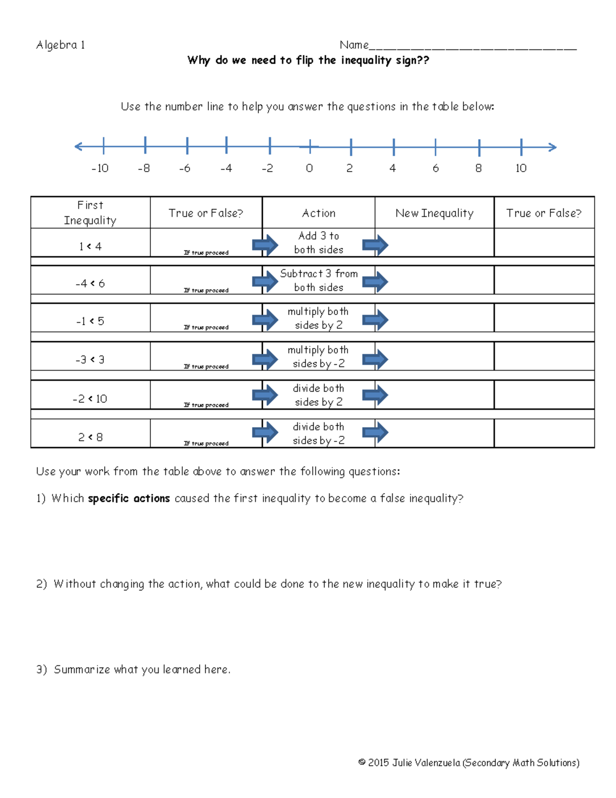 Algebra 1: Why We Flip the Inequality Sign - Discovery Activity 1 - Studocu