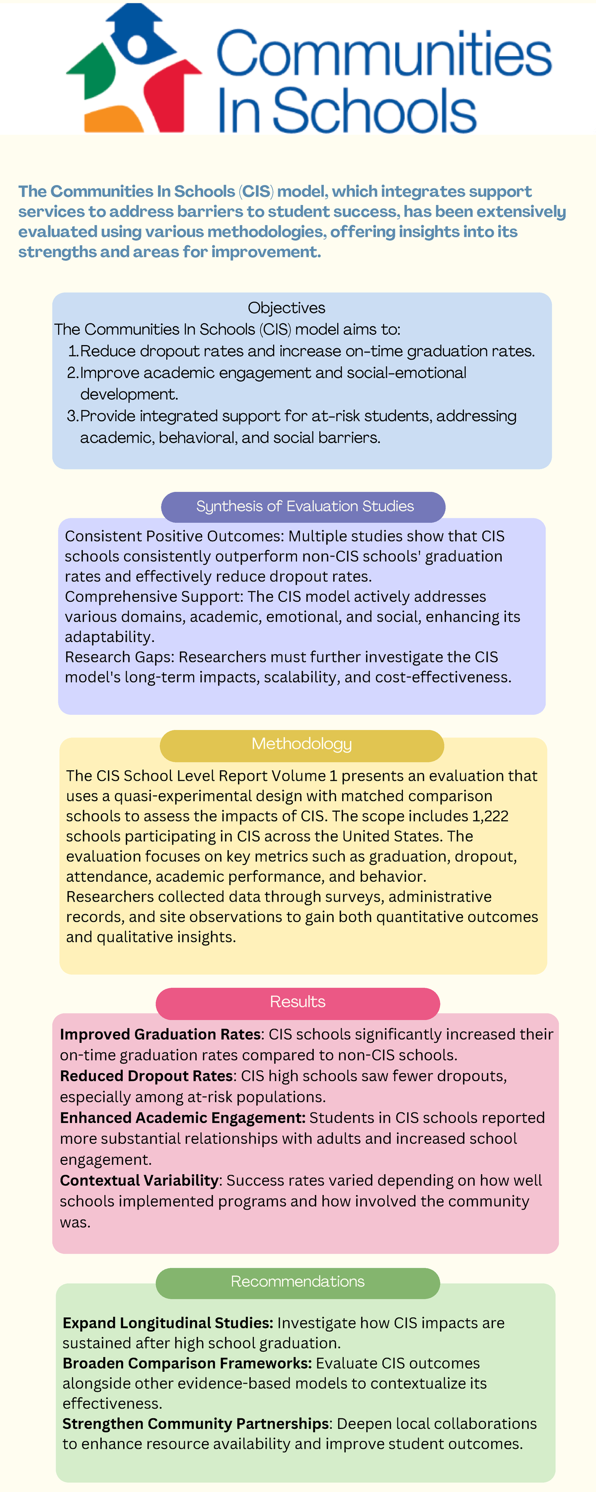 Final Evaluation Poster CIS Model - Consistent Positive Outcomes ...