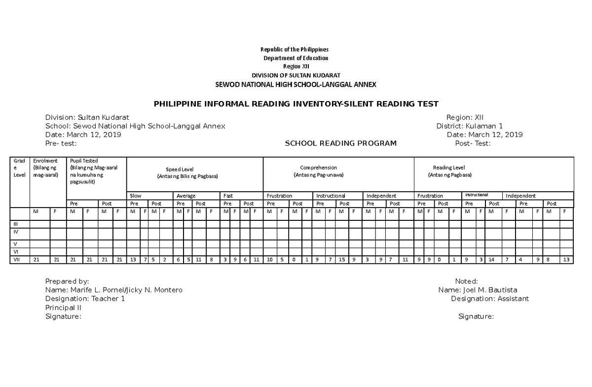 School Reading Profile 3 - Republic of the Philippines Department of ...